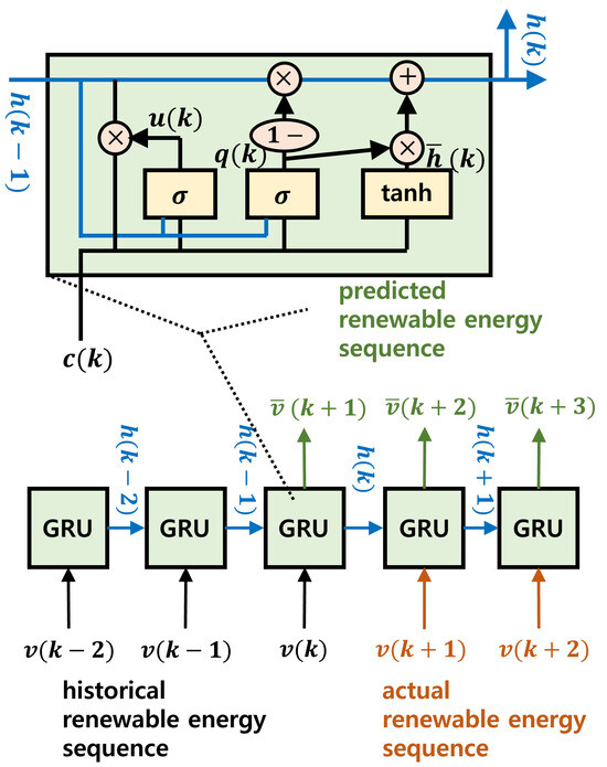 Renewable-Aware Frequency Scaling Approach for Energy-Efficient Deep Learning Clusters