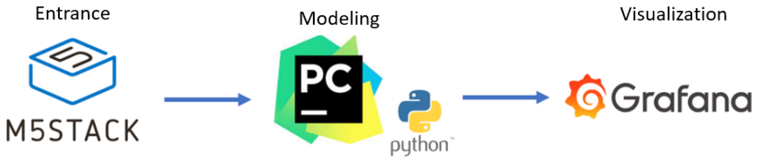 Applied Sciences | Free Full-Text | A New Indicator for Measuring ...