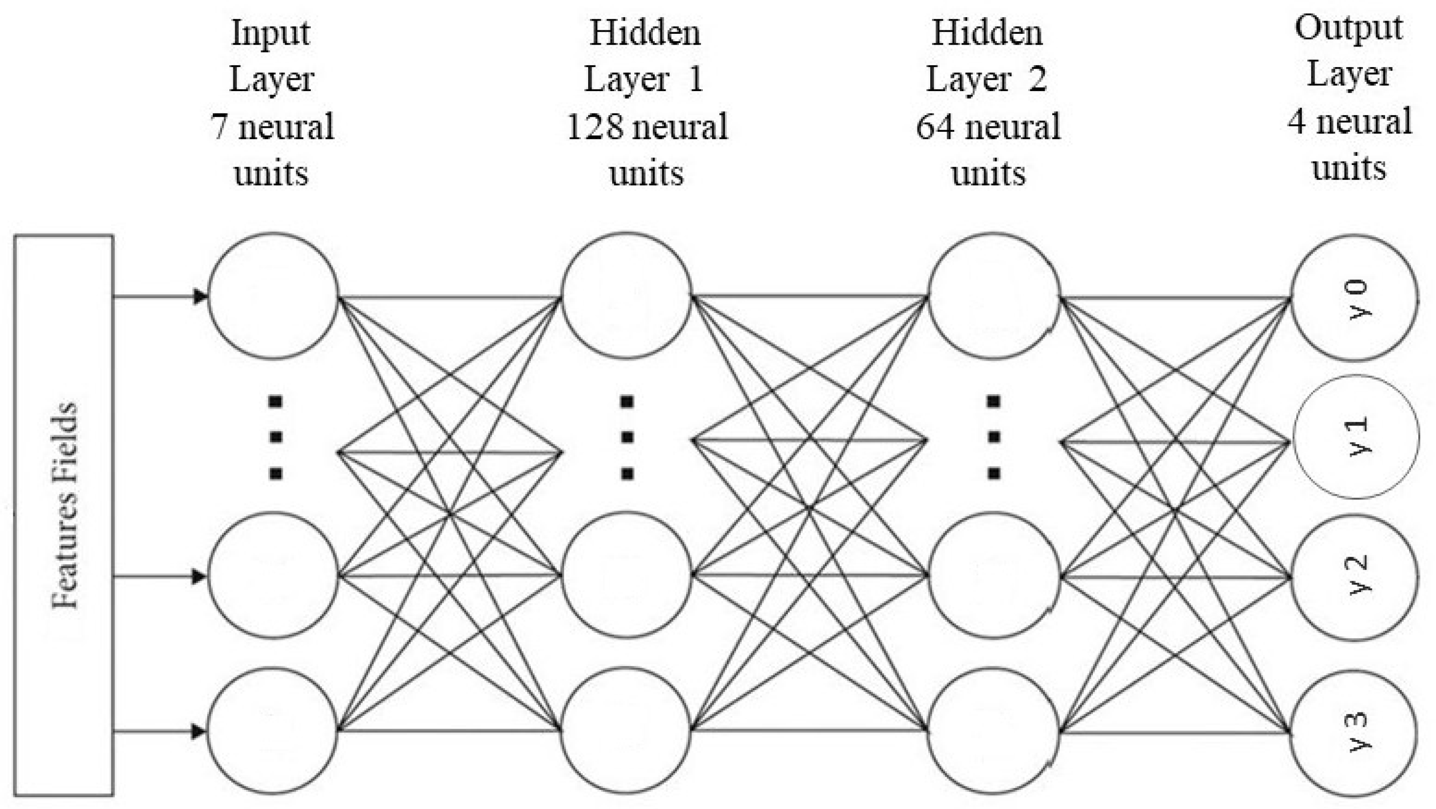 Last-Mile Optimization Using Neural Networks