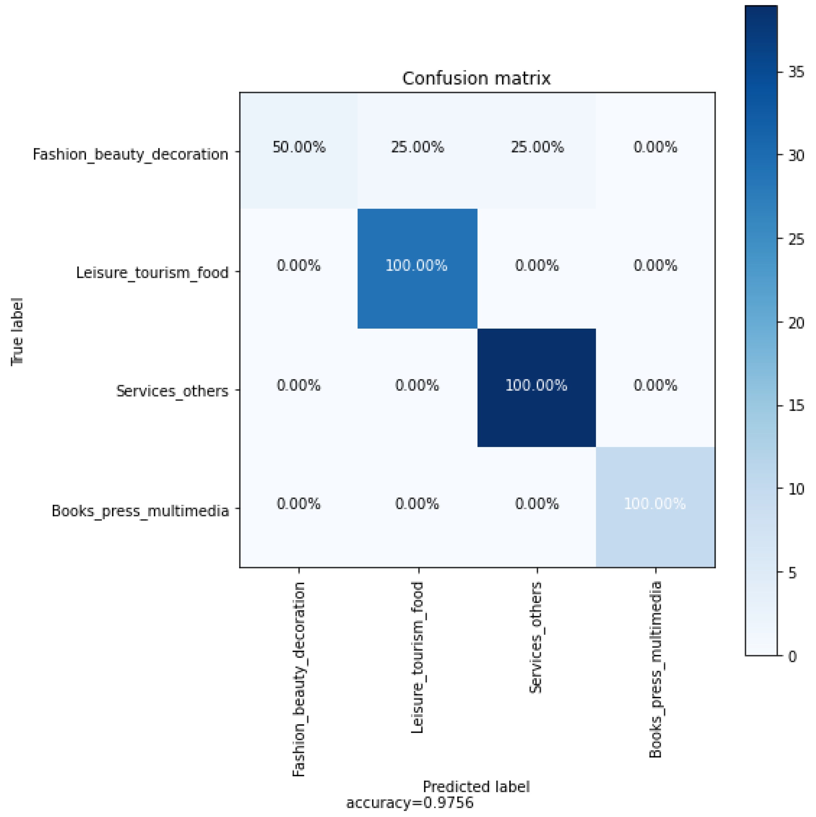 Applied Sciences | Free Full-Text | Last-Mile Optimization Using Neural ...