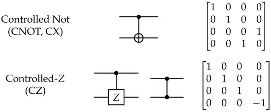 Mod2VQLS: A Variational Quantum Algorithm for Solving Systems of Linear ...