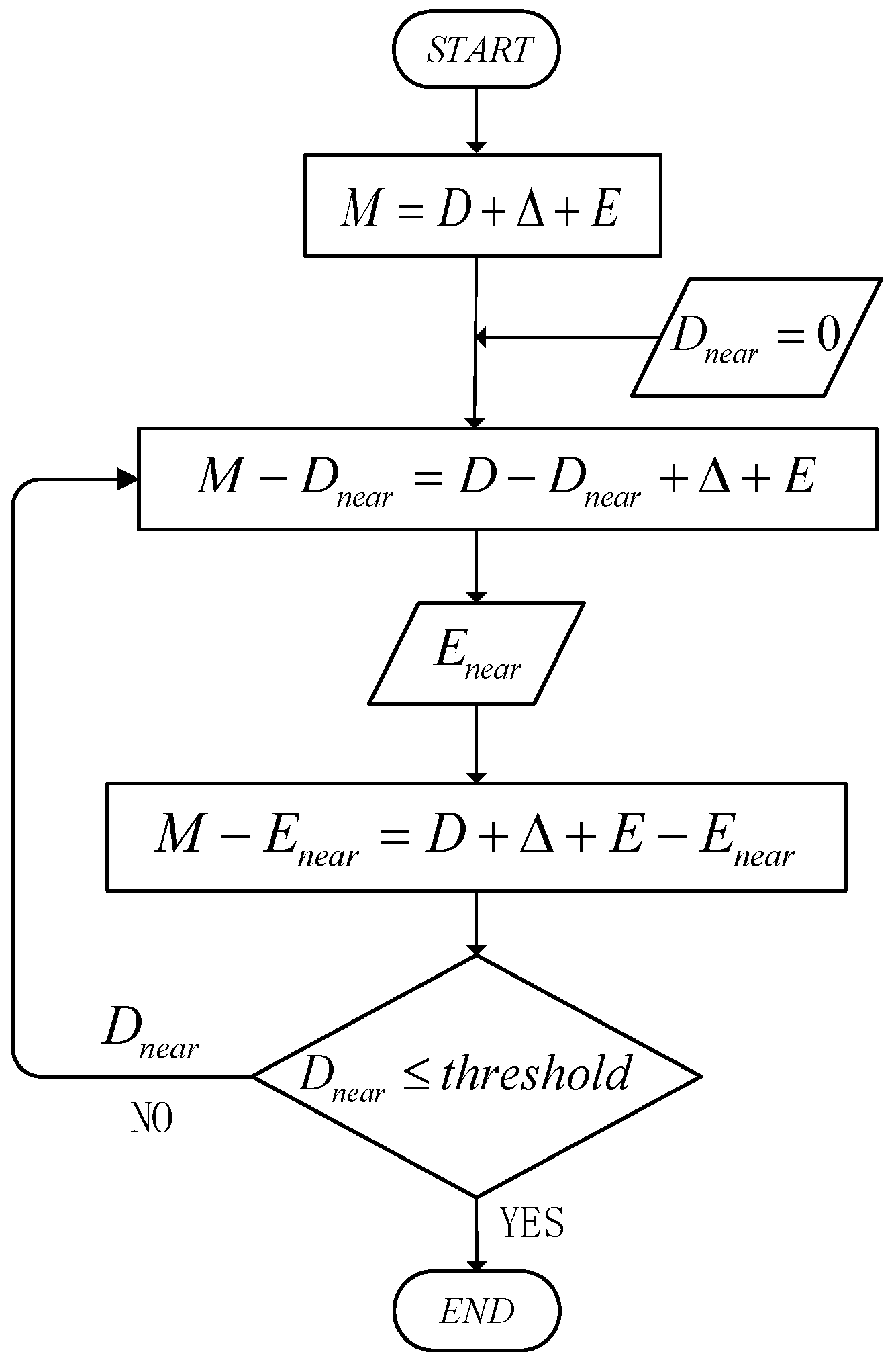 An Iterative High Precision Algorithm For Multi Beam Array Stitching Method Based On Scanning