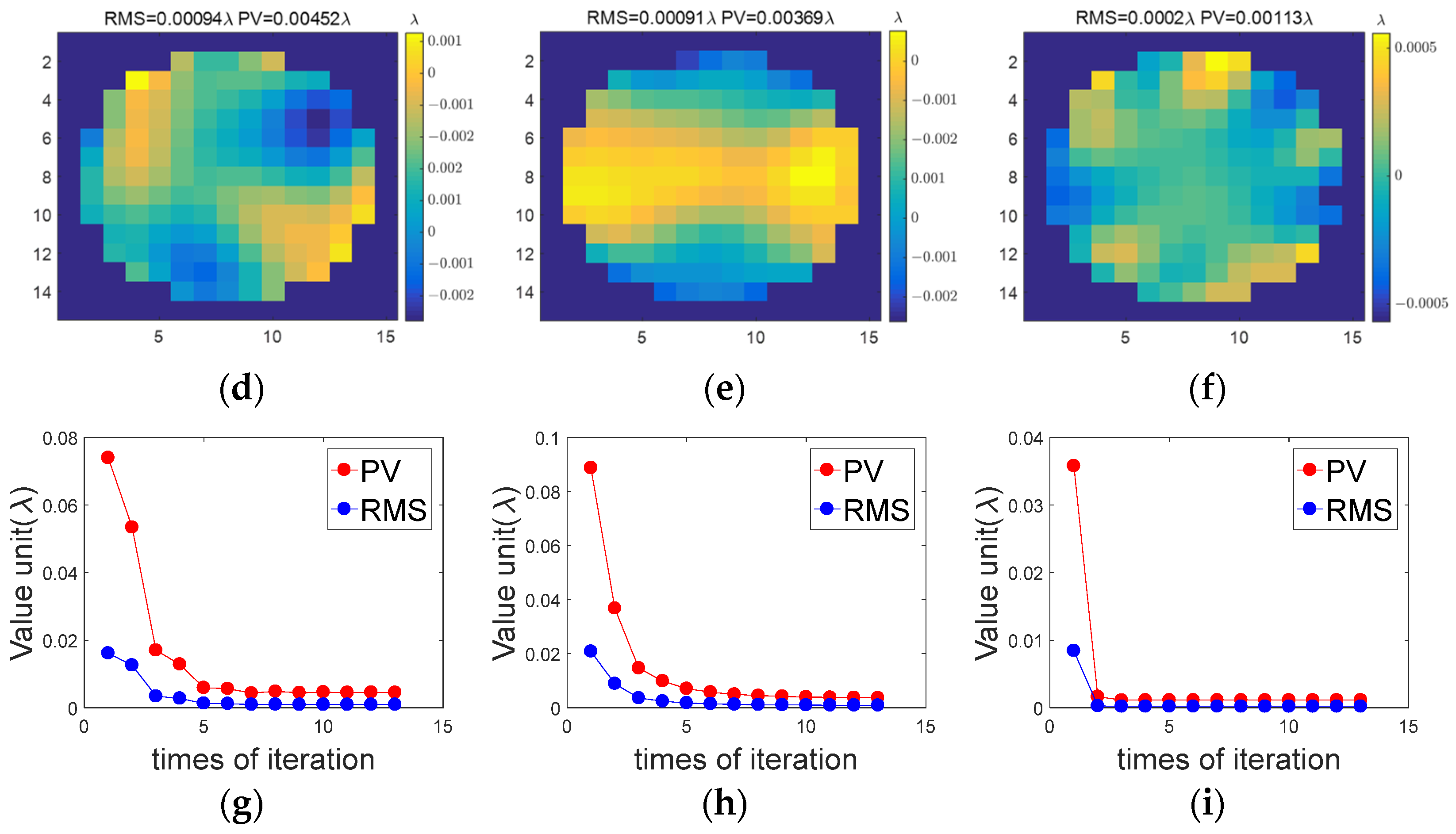 An Iterative High Precision Algorithm For Multi Beam Array Stitching Method Based On Scanning