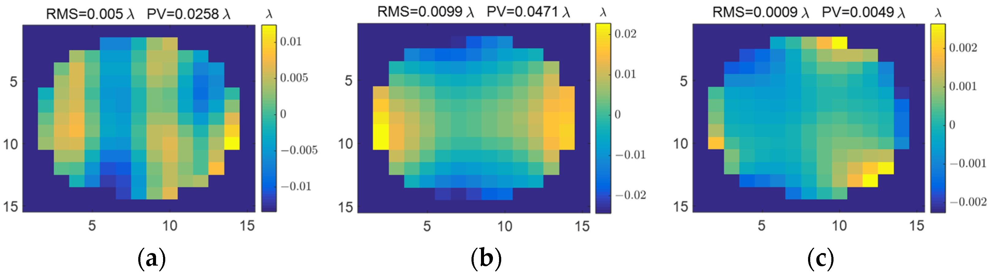 An Iterative High Precision Algorithm For Multi Beam Array Stitching Method Based On Scanning