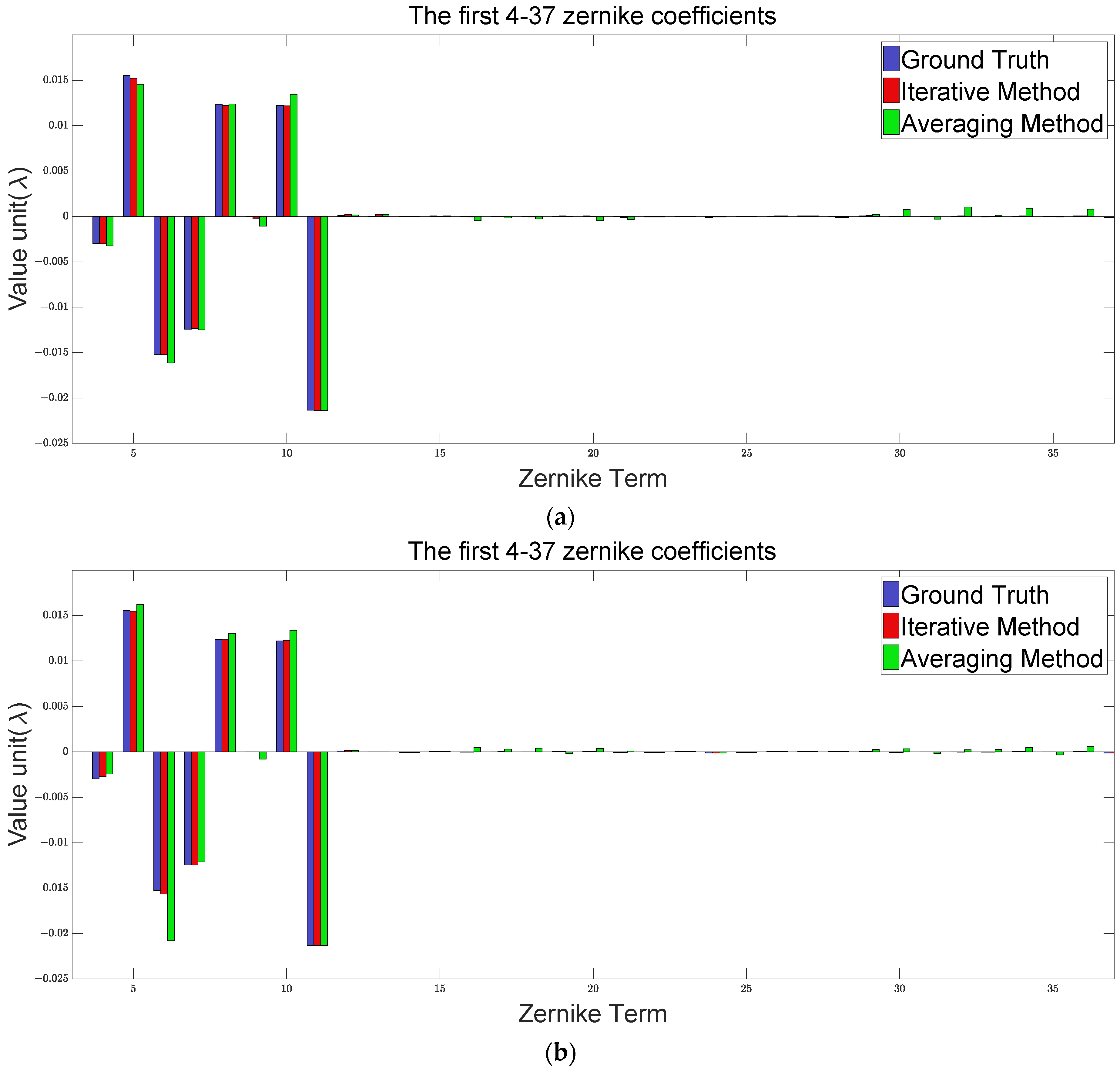 An Iterative High Precision Algorithm For Multi Beam Array Stitching Method Based On Scanning