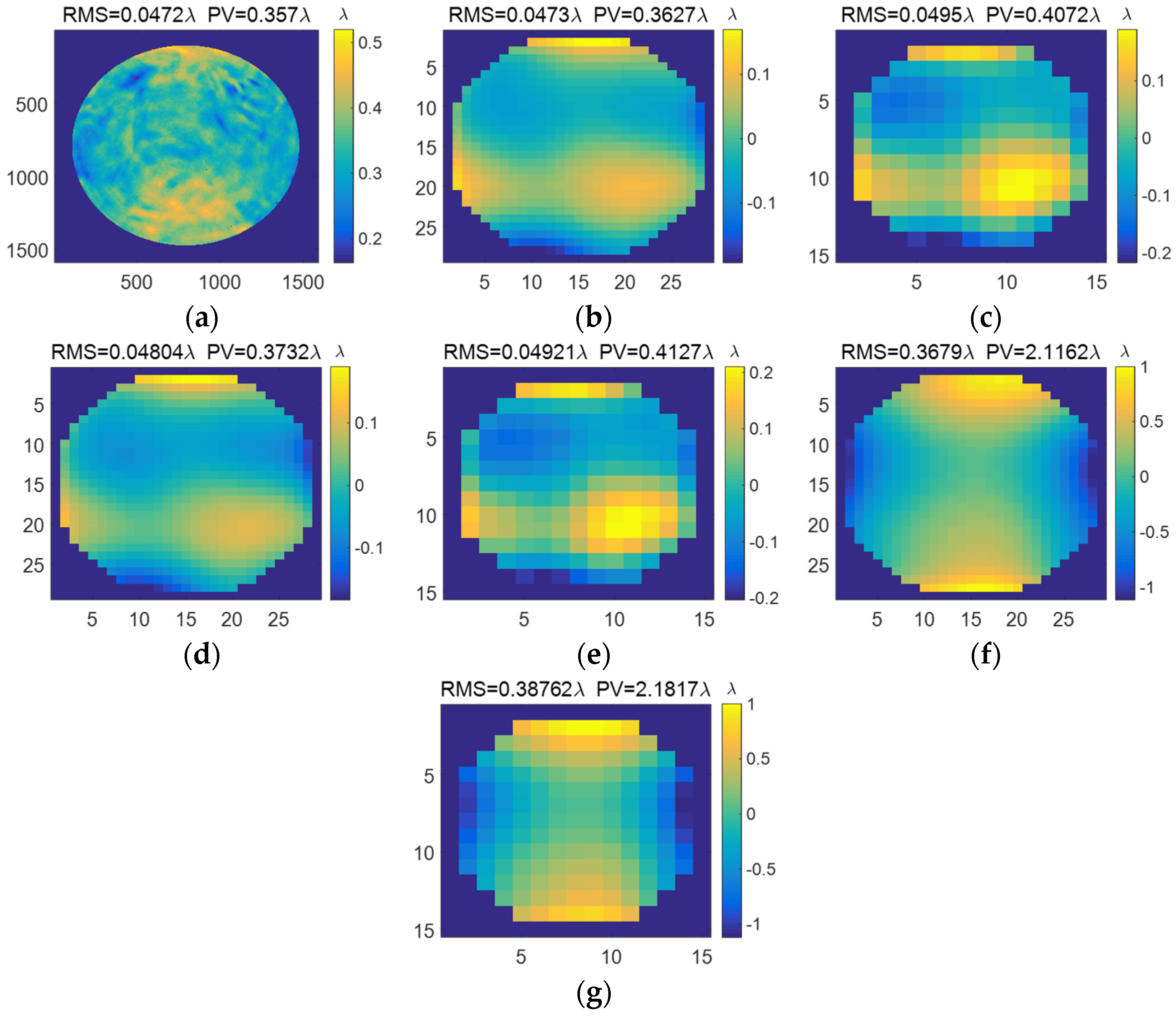 An Iterative High Precision Algorithm For Multi Beam Array Stitching Method Based On Scanning