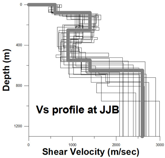 Shear-Wave Velocity Model from Site Amplification Using Microtremors on ...