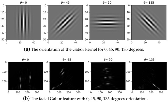 Lip2Speech: Lightweight Multi-Speaker Speech Reconstruction with Gabor ...