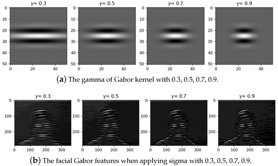 Lip2Speech: Lightweight Multi-Speaker Speech Reconstruction with Gabor ...