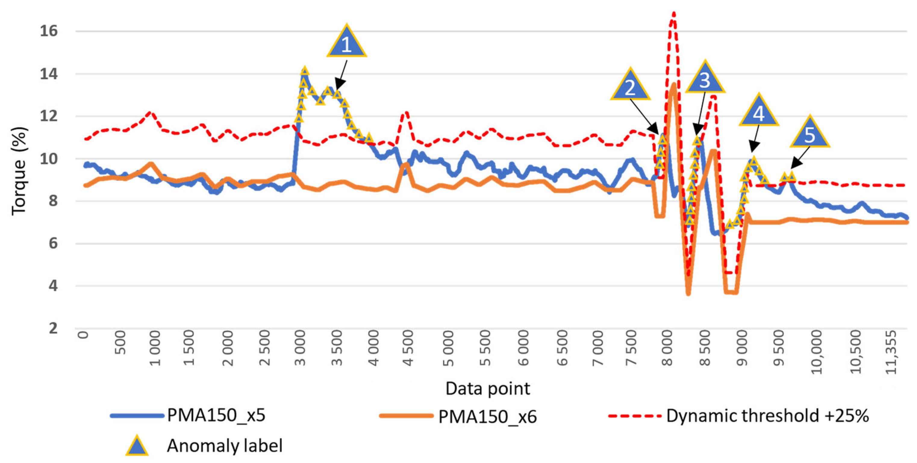 Applied Sciences | Free Full-Text | Improving Deep Learning Anomaly ...