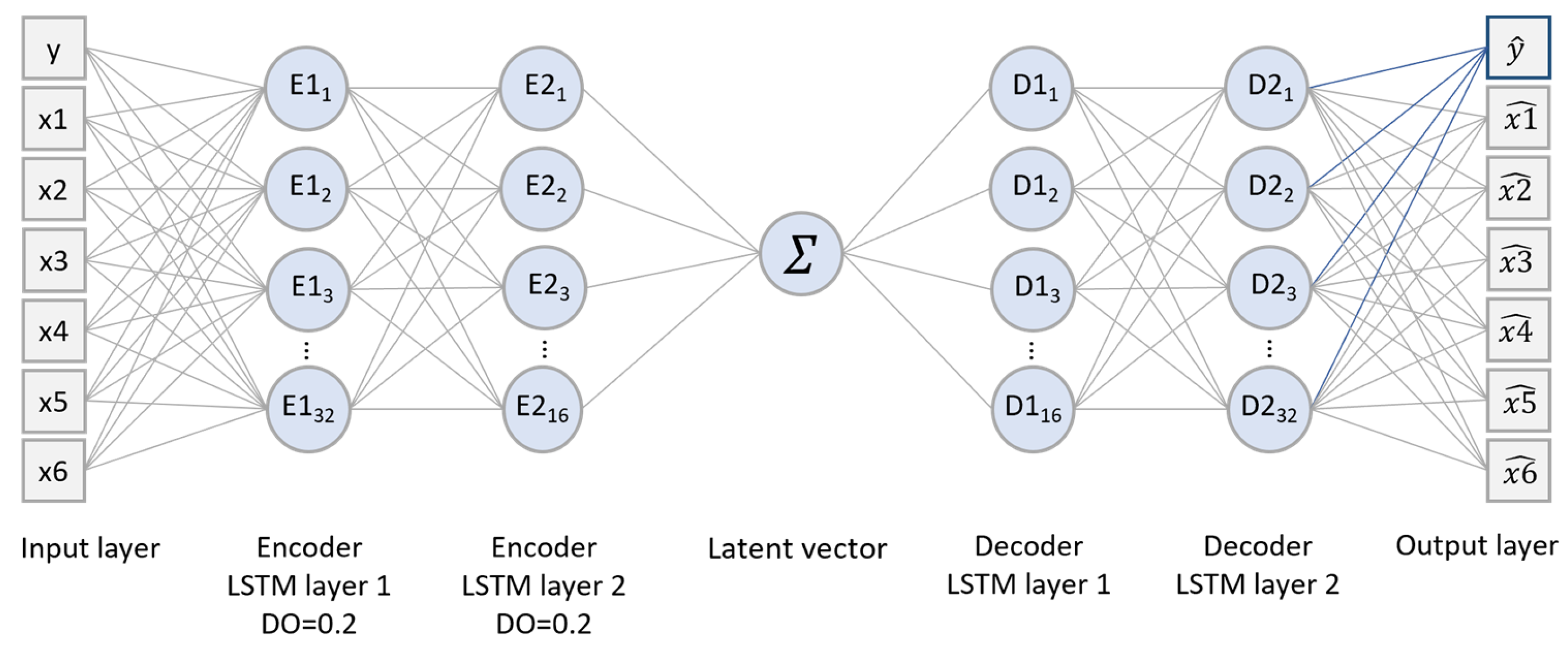 Applied Sciences | Free Full-Text | Improving Deep Learning Anomaly ...