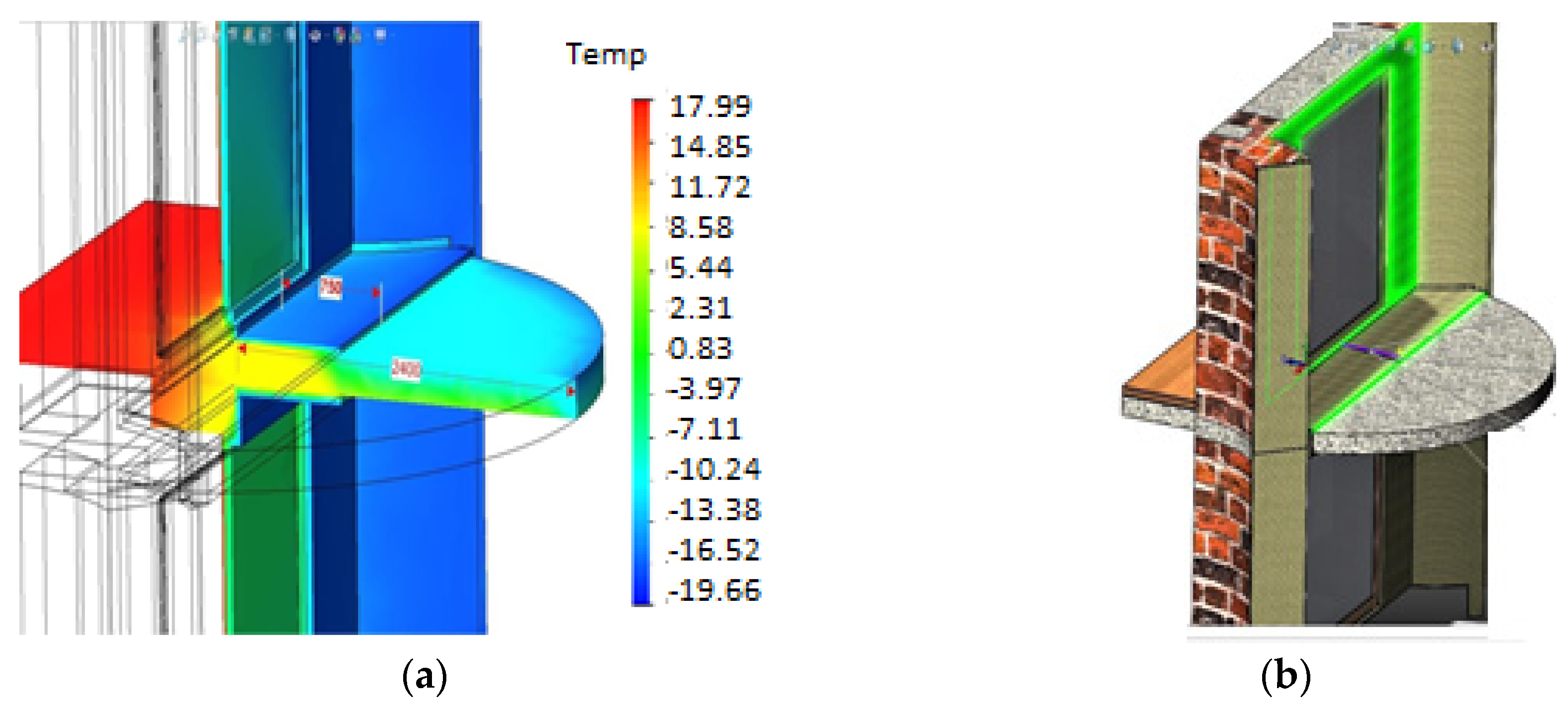 Ensuring the Energy Efficiency of Buildings through the Simulation of Structural, Organizational ...