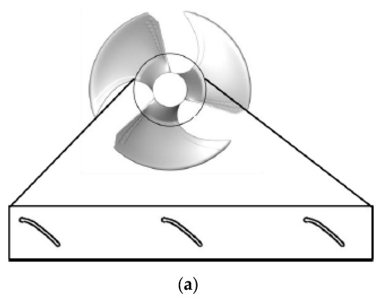 Air Flow Design: Using The Cascade Approach – PCETSK