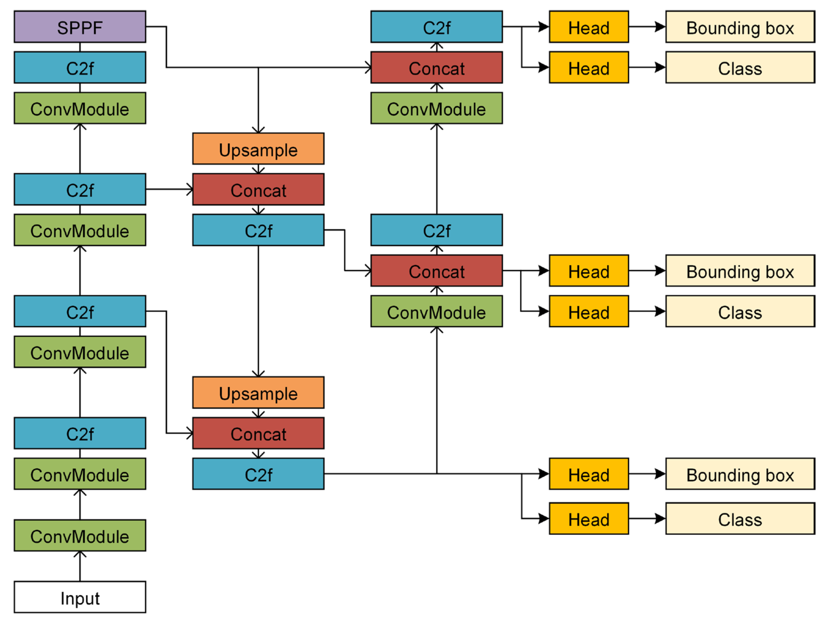 Automated Identification and Localization of Rail Internal Defects Based on Object Detection ...