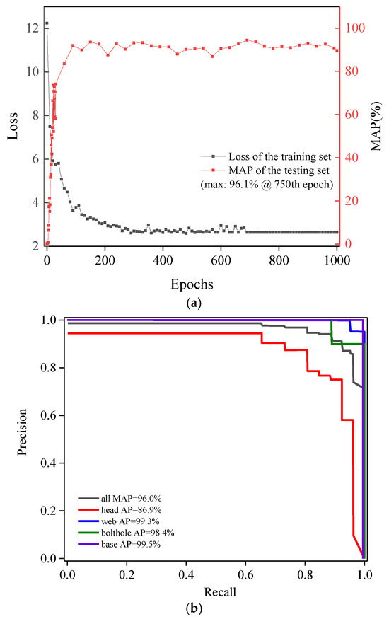 Automated Identification and Localization of Rail Internal Defects Based on Object Detection ...