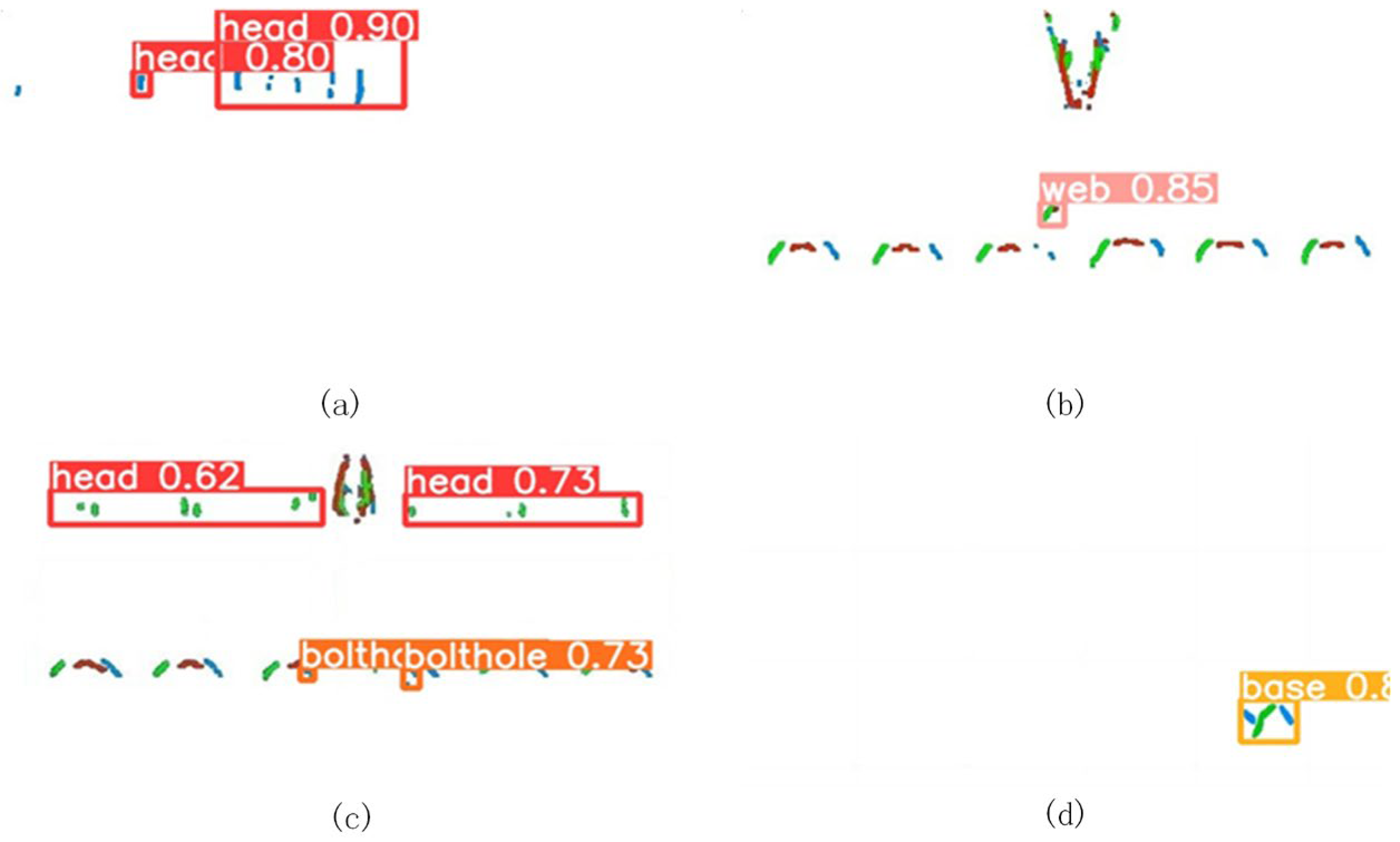 Automated Identification and Localization of Rail Internal Defects Based on Object Detection ...