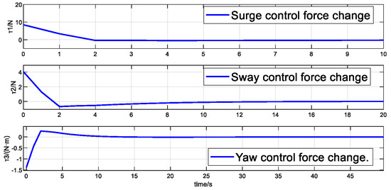 Power Positioning System Control Study of “Intelligent Research and ...