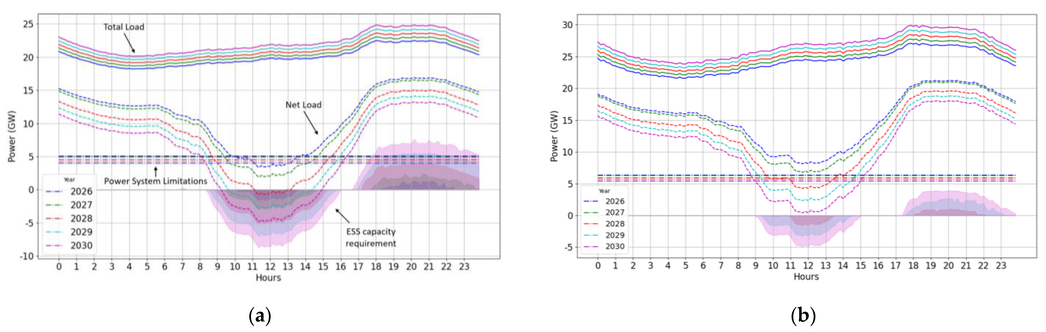 Estimation of Energy Storage Requirements in an Independent Power ...