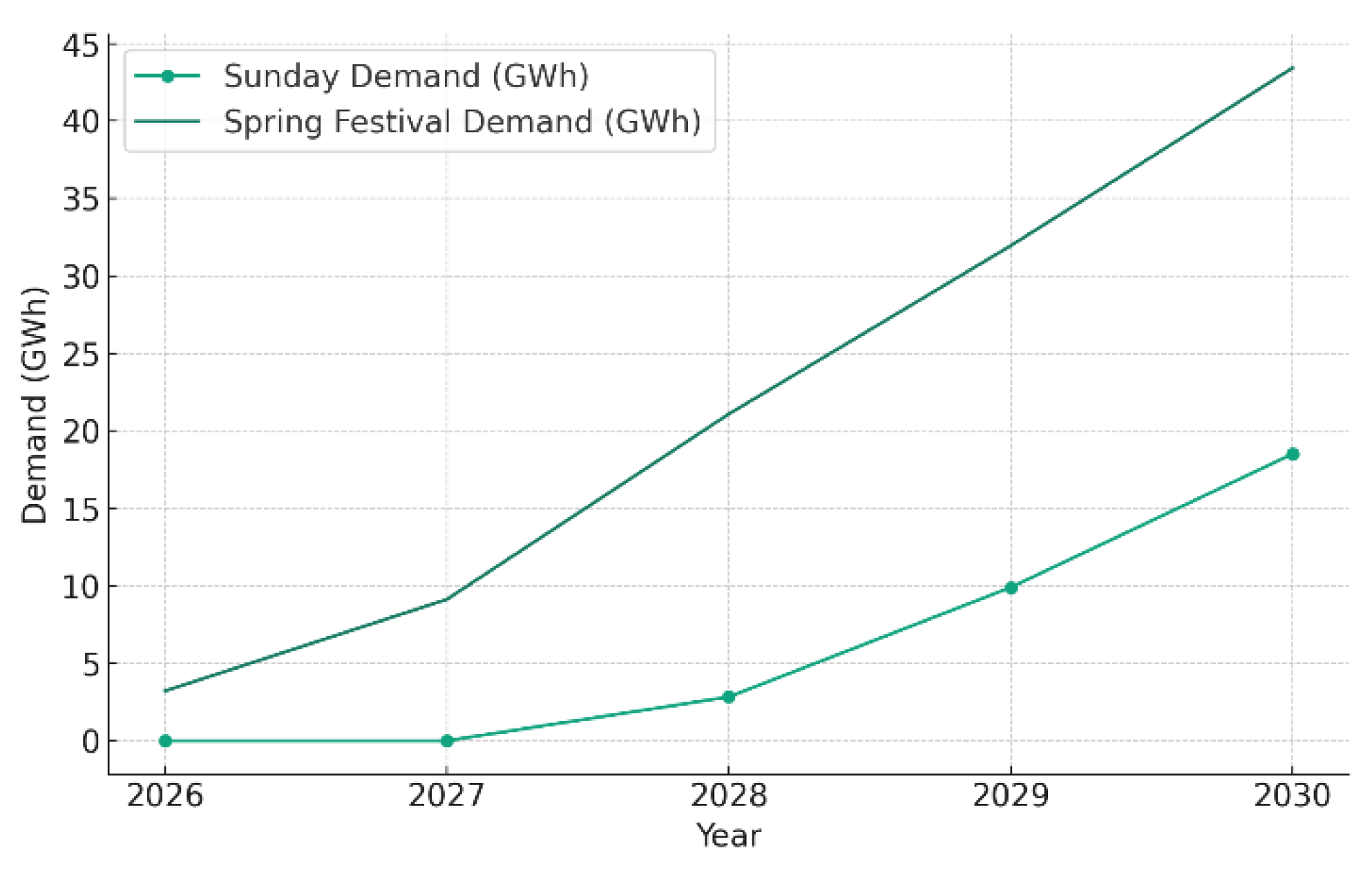 Estimation of Energy Storage Requirements in an Independent Power ...