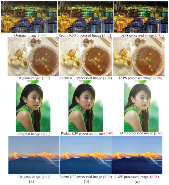A Mobile Image Aesthetics Processing System with Intelligent Scene ...