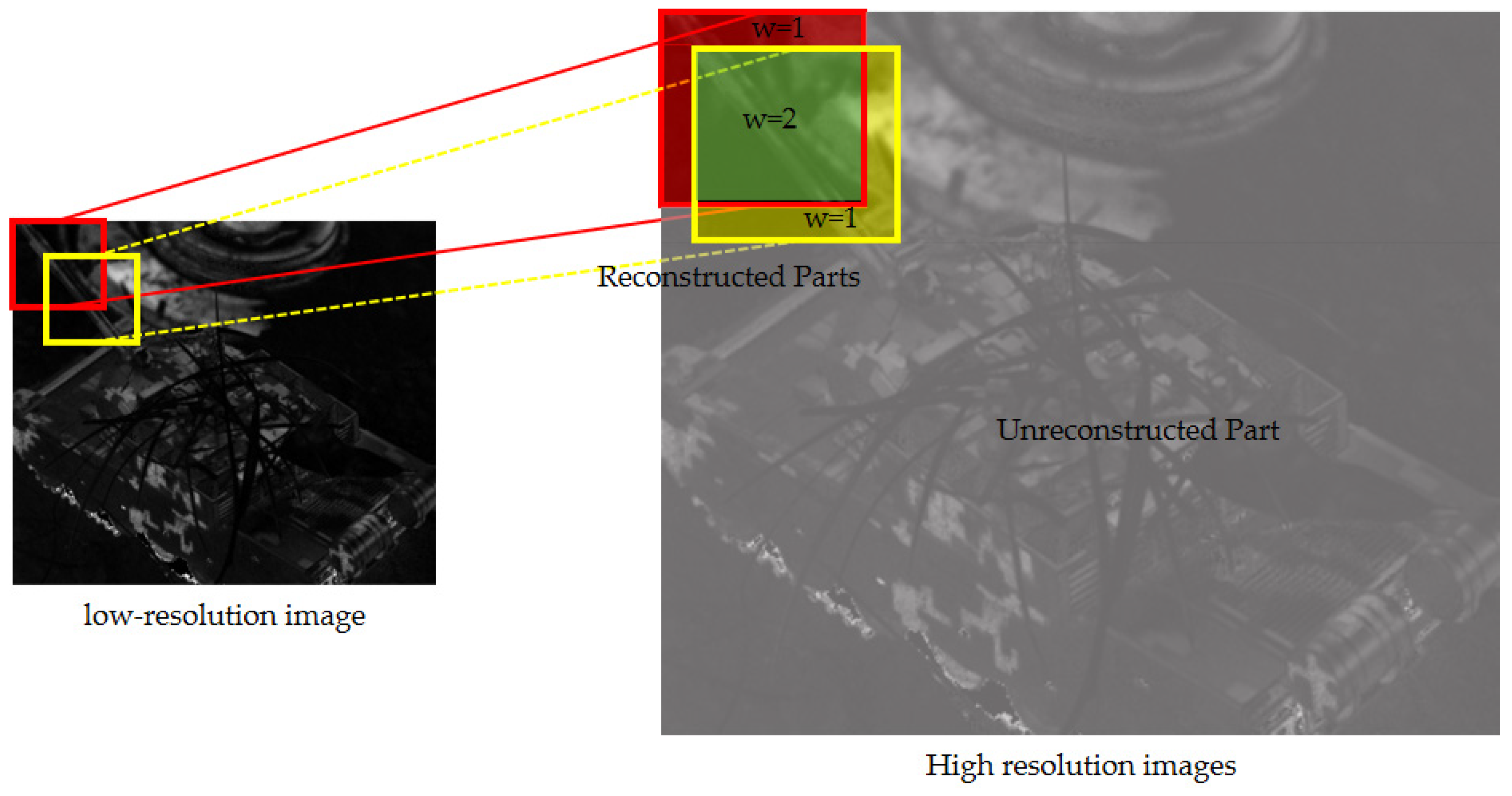 A Super-Resolution Reconstruction Method for Infrared Polarization Images with Sparse ...