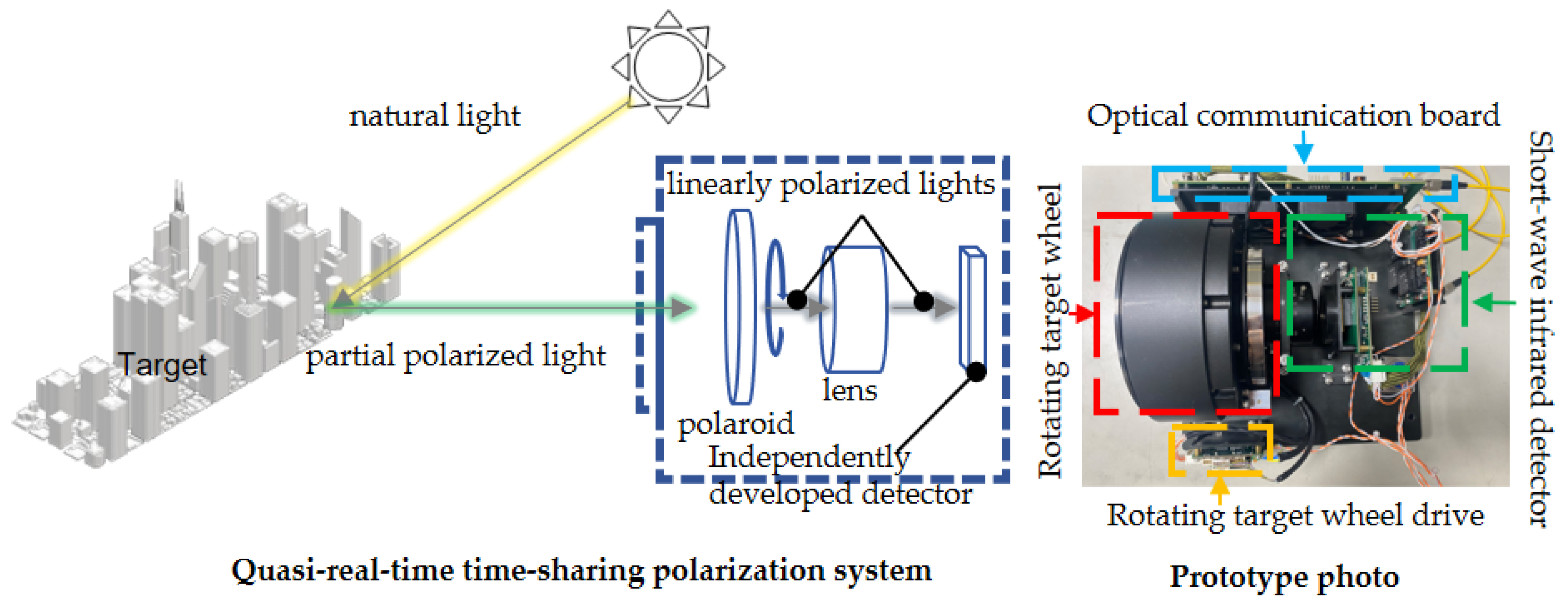 A Super-Resolution Reconstruction Method for Infrared Polarization ...