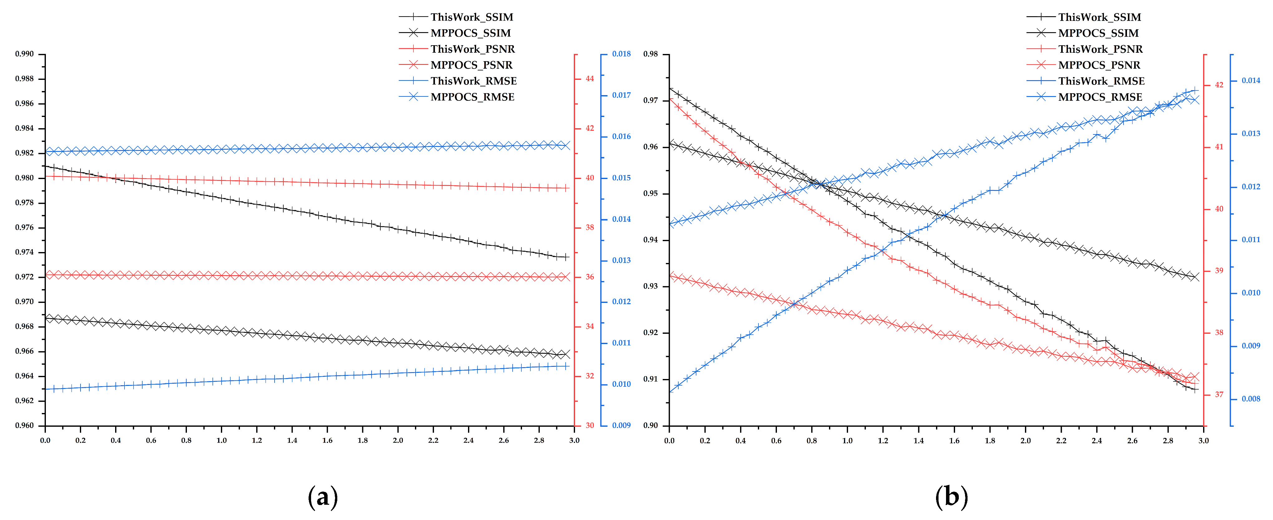 A Super-Resolution Reconstruction Method for Infrared Polarization ...