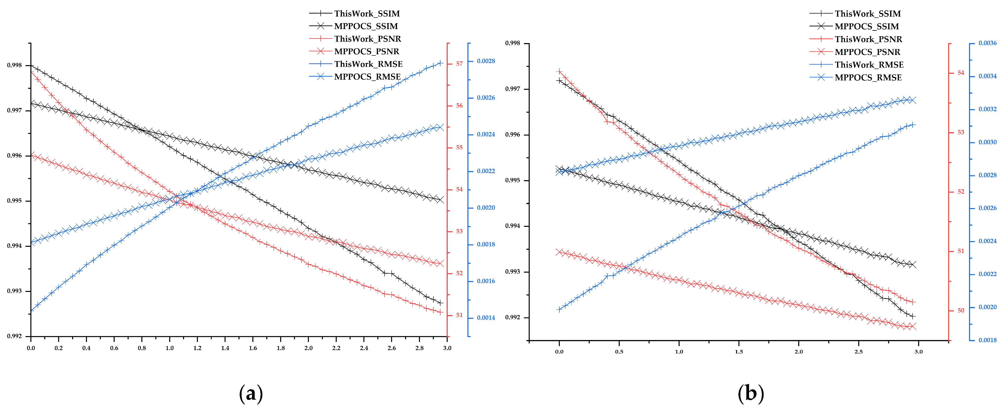 A Super-Resolution Reconstruction Method for Infrared Polarization ...