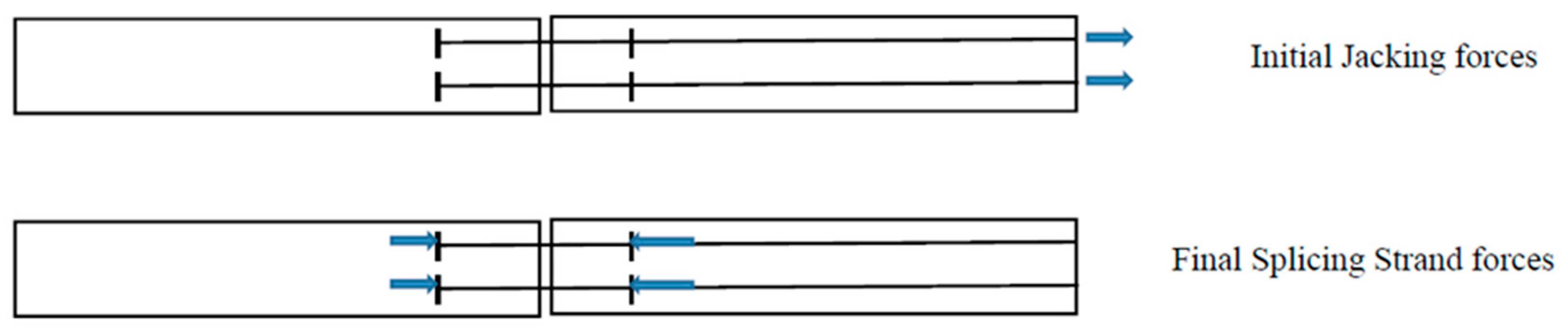Ultra-High-Performance Concrete (UHPC) Piles and Splicing Options