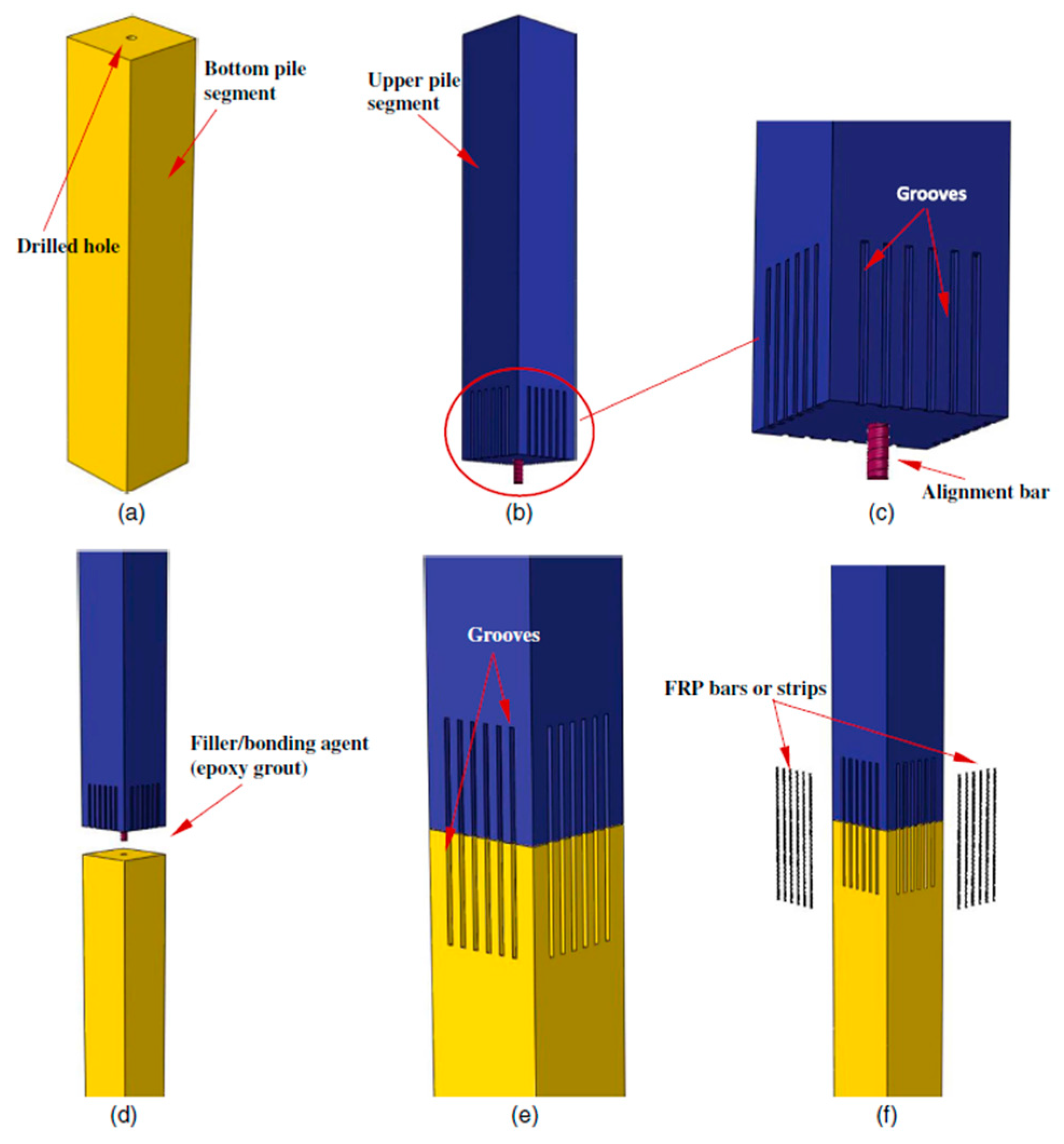 Ultra-High-Performance Concrete (UHPC) Piles and Splicing Options