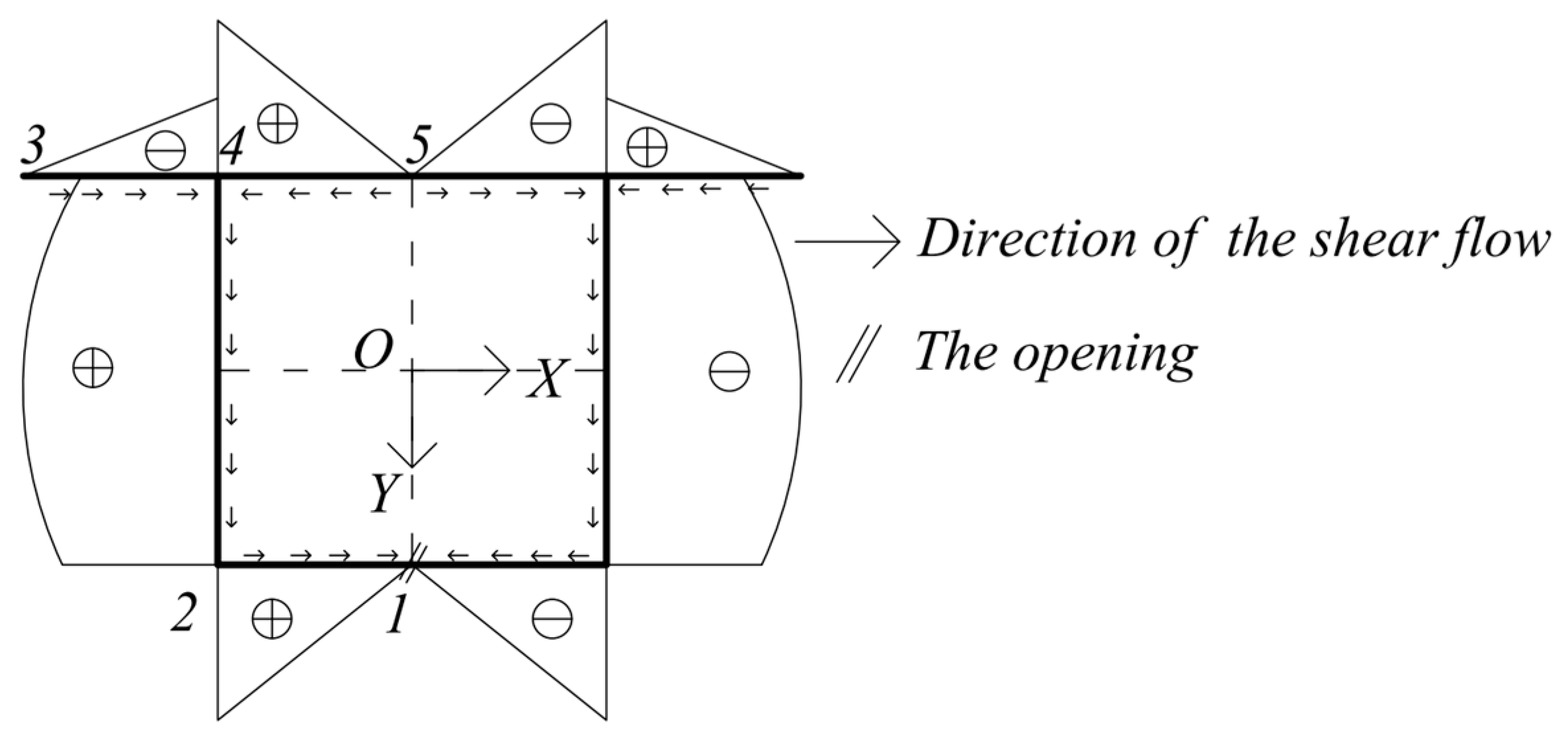 Analytical Method of the Shear Lag Effect in Thin-Walled Box Girders ...