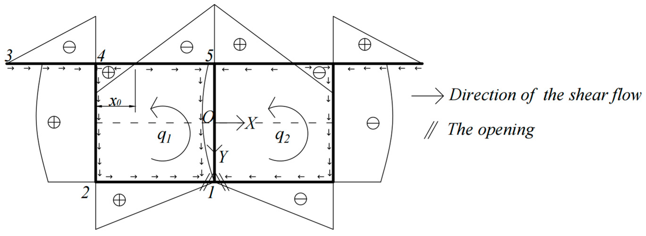 Applied Sciences | Free Full-Text | Analytical Method of the Shear Lag Effect in Thin-Walled Box ...