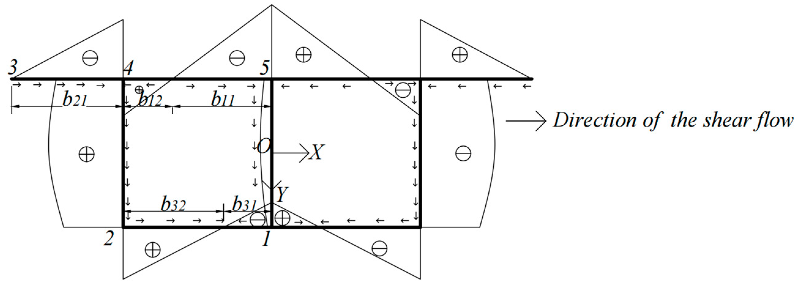 Applied Sciences | Free Full-Text | Analytical Method of the Shear Lag Effect in Thin-Walled Box ...