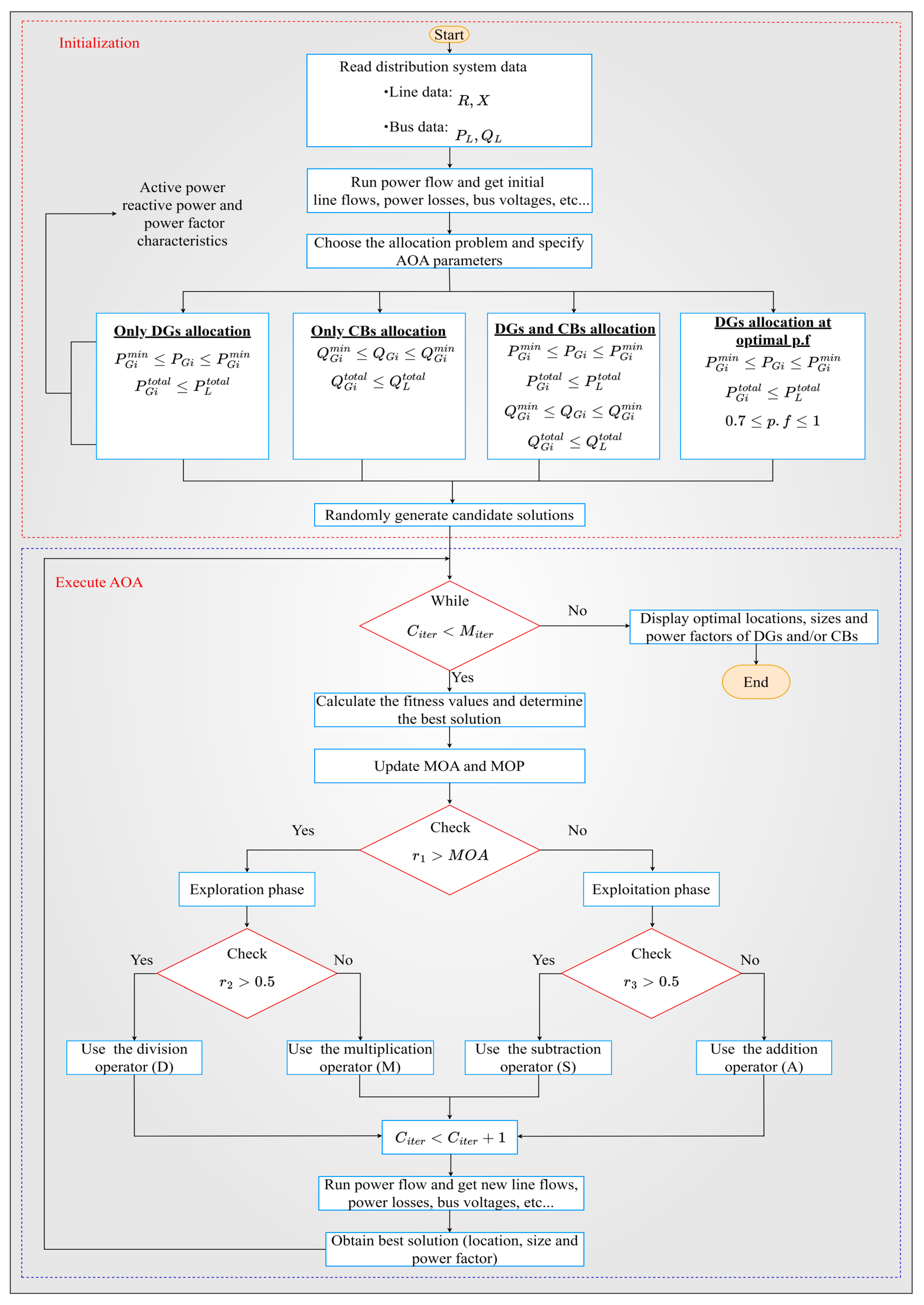 Applied Sciences | Free Full-Text | Optimal Allocation of Distributed Generations and Capacitor ...