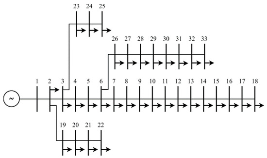 Optimal Allocation of Distributed Generations and Capacitor Banks in ...