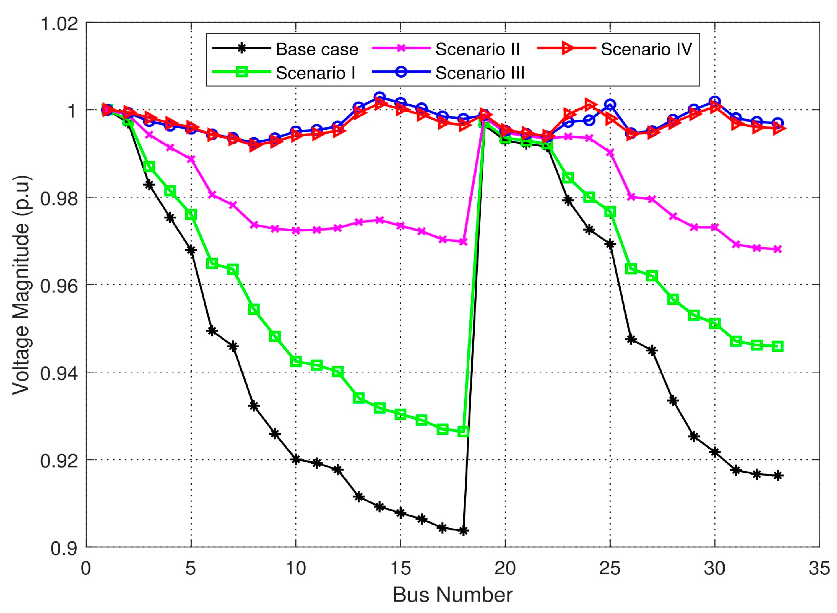 Applied Sciences | Free Full-Text | Optimal Allocation of Distributed Generations and Capacitor ...