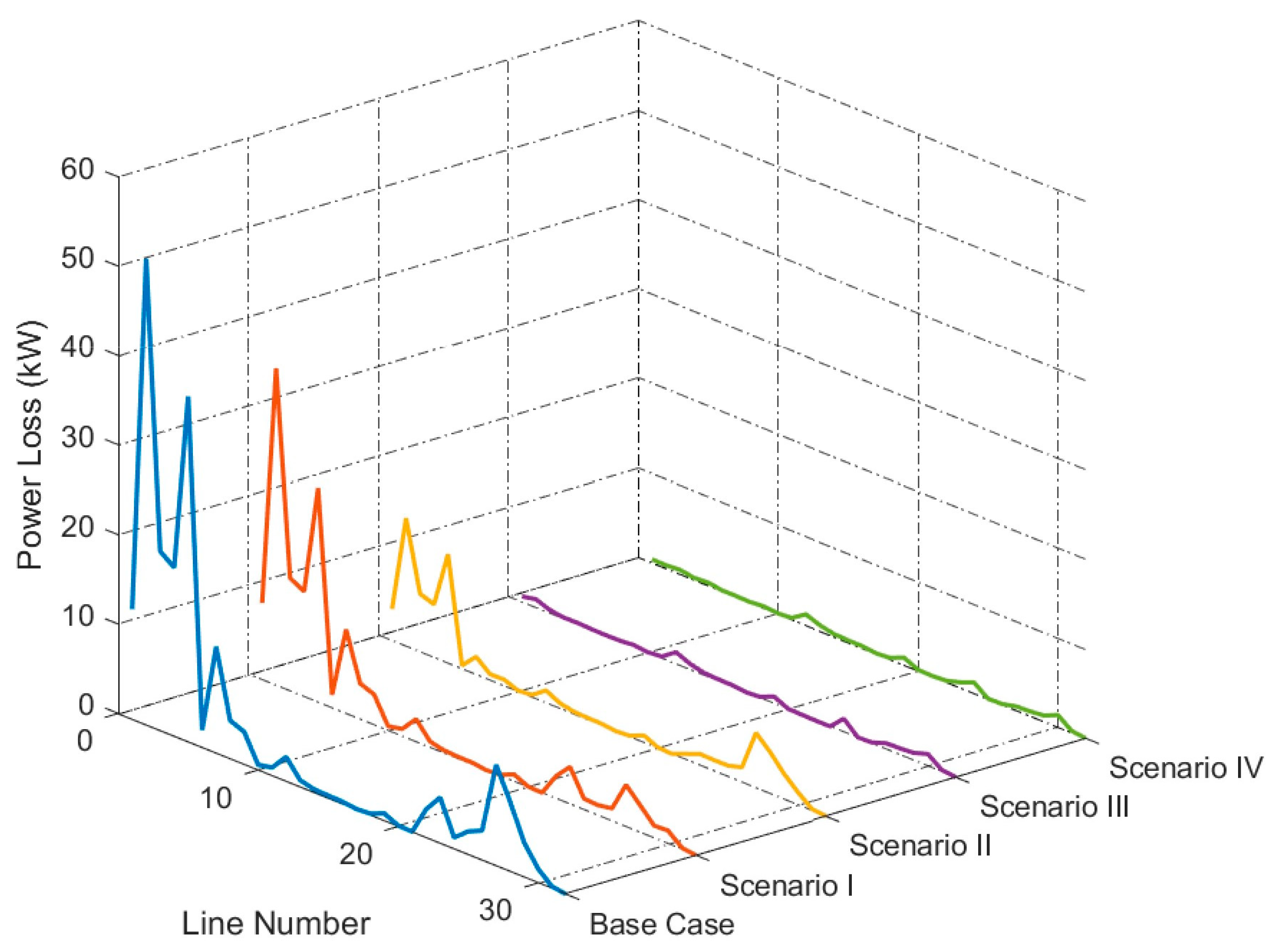 Applied Sciences | Free Full-Text | Optimal Allocation of Distributed Generations and Capacitor ...