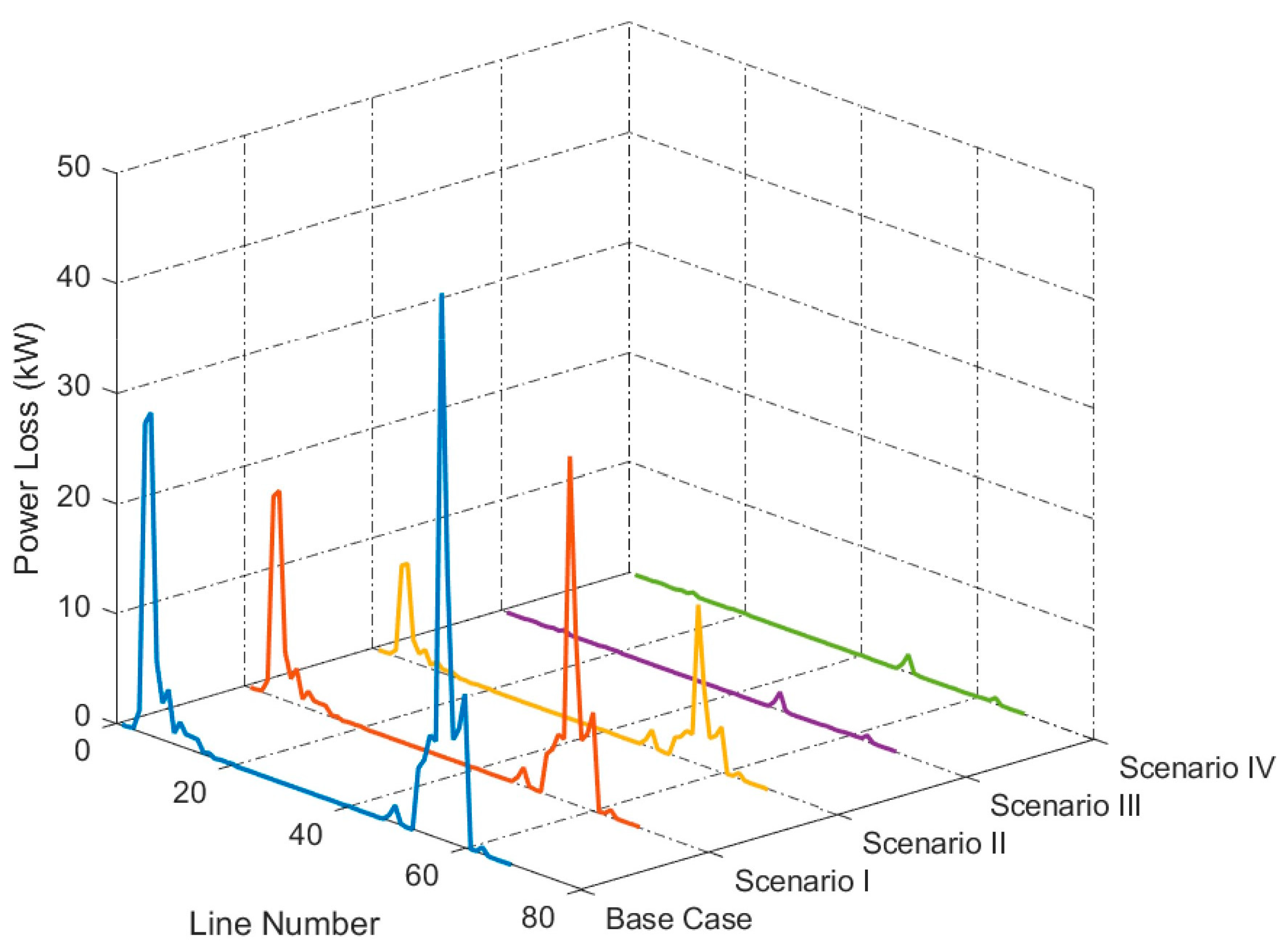 Applied Sciences | Free Full-Text | Optimal Allocation of Distributed Generations and Capacitor ...