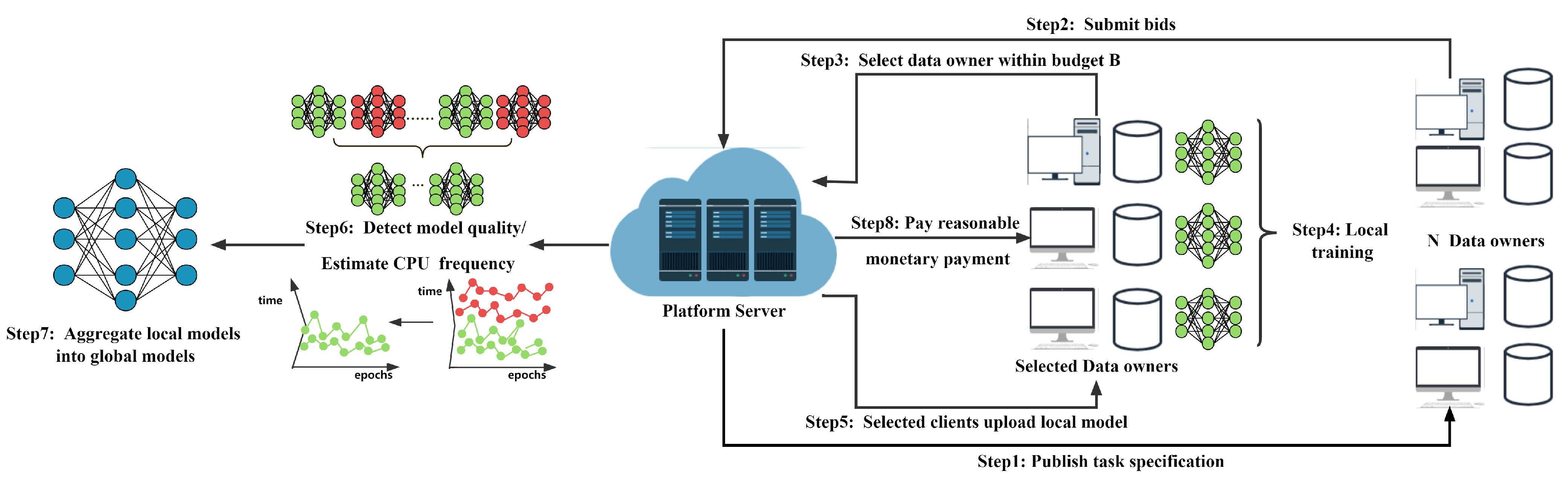 Applied Sciences | Free Full-Text | QuoTa: An Online Quality-Aware ...