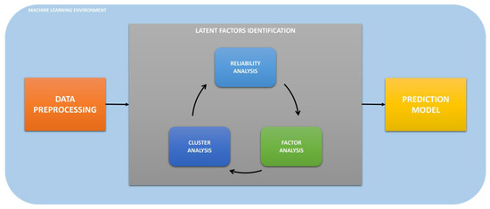 Applied Sciences | Free Full-Text | Machine Learning for Predicting ...