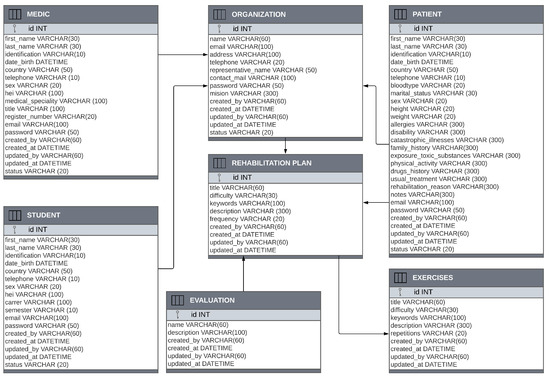 PAR: Towards a Reference Architecture for Accessible Platforms in ...