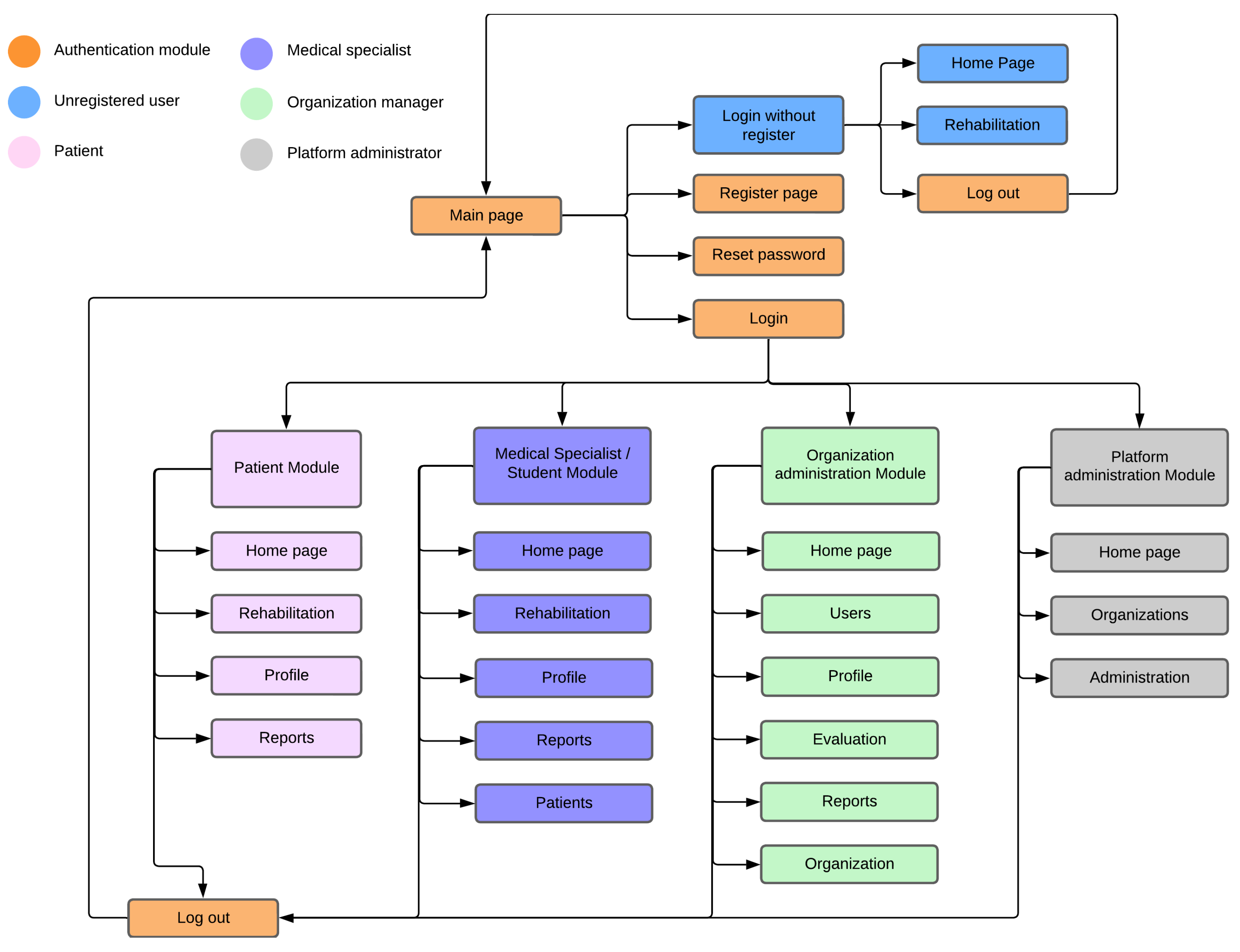 PAR: Towards a Reference Architecture for Accessible Platforms in ...