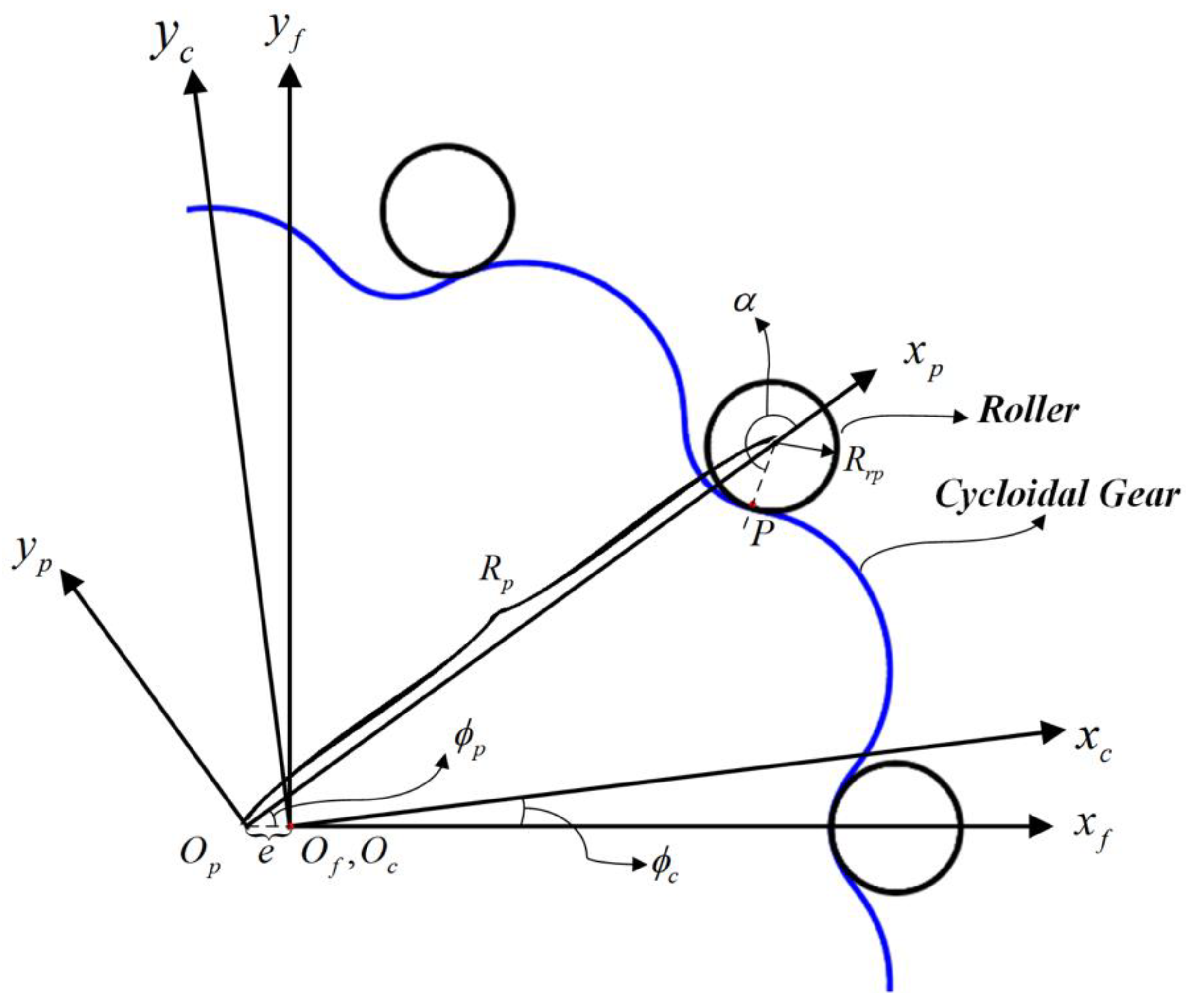 Quasi-Static Force Analysis and Tooth Profile Modification Optimization of the Cycloid Speed Reducer