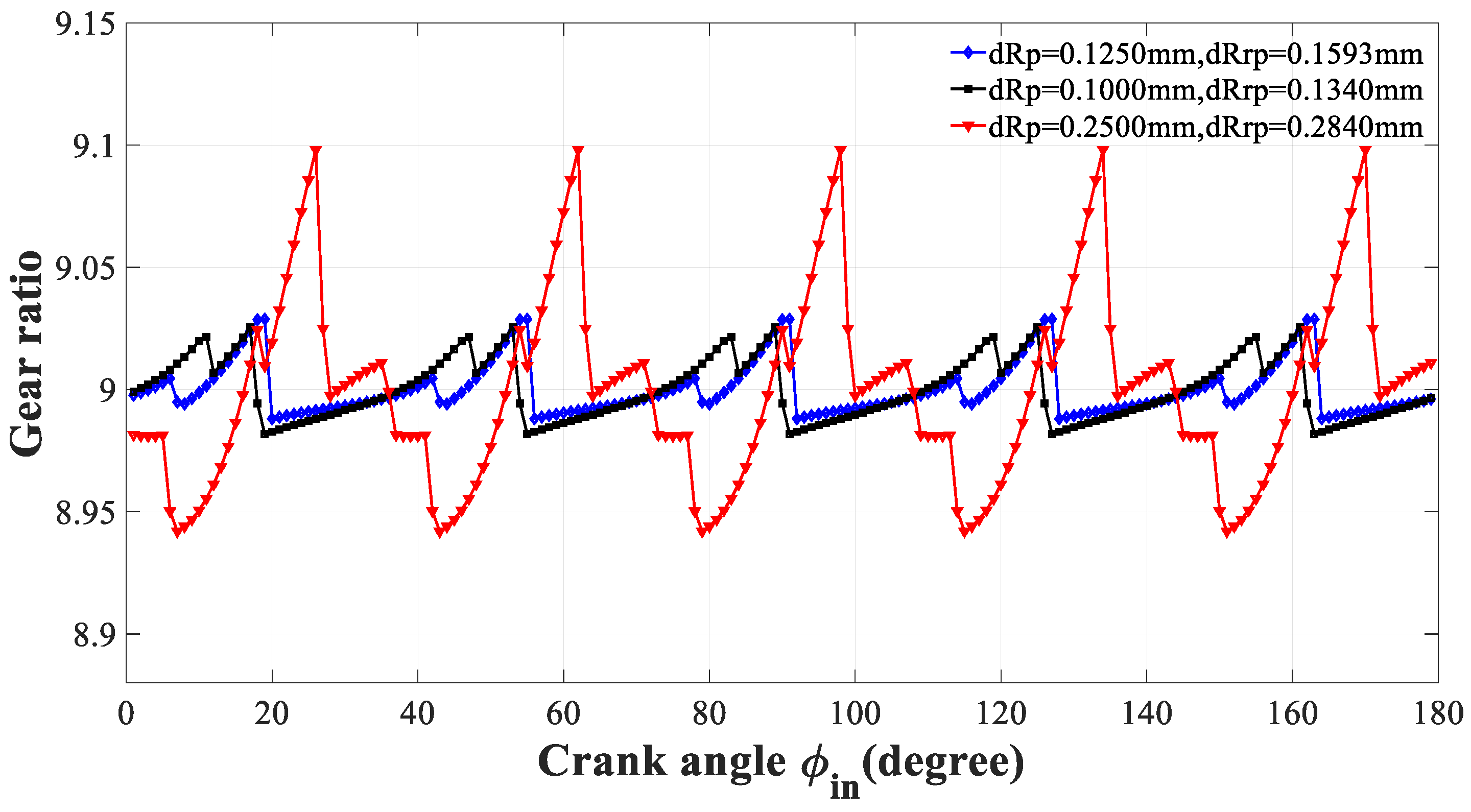 Quasi-Static Force Analysis and Tooth Profile Modification Optimization ...