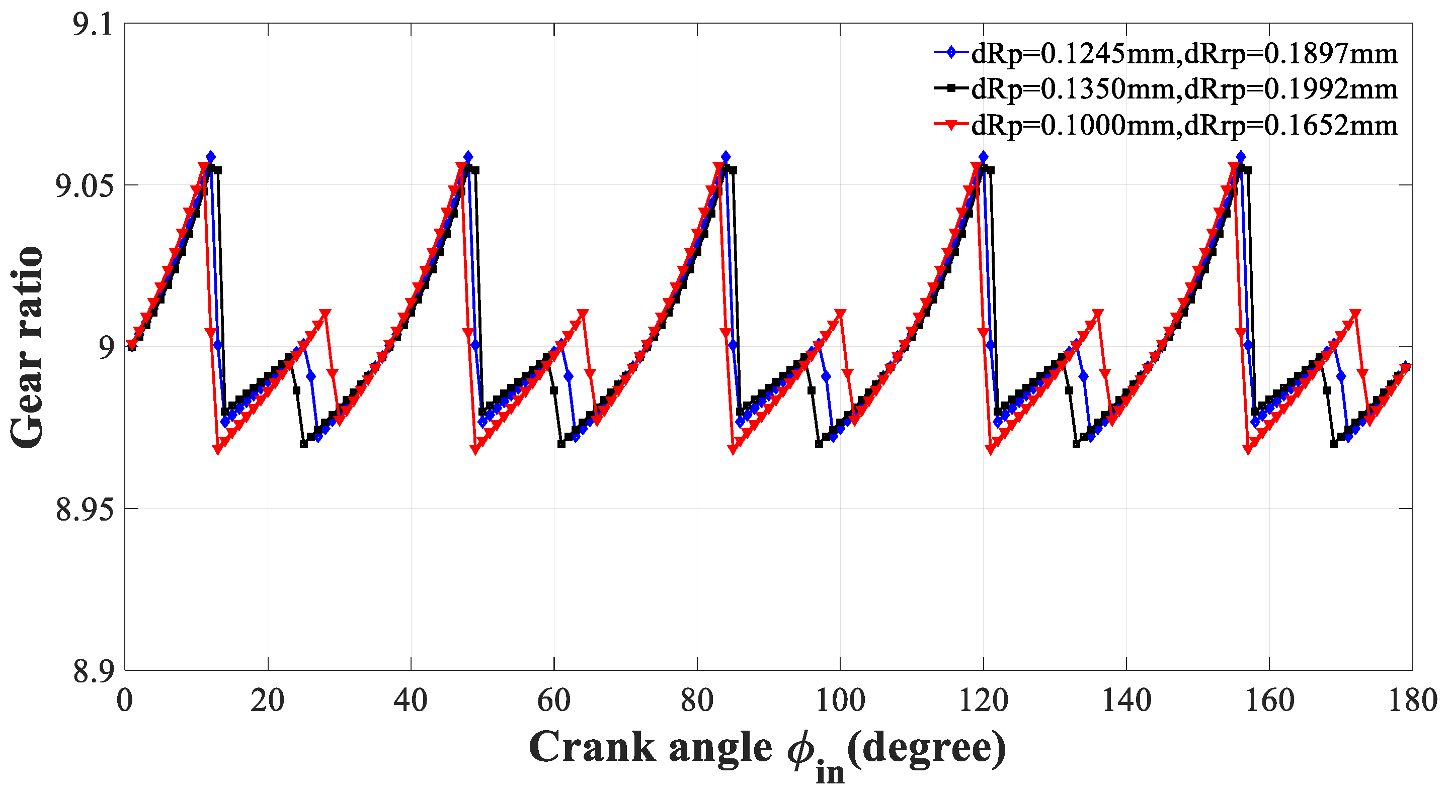 Quasi-Static Force Analysis and Tooth Profile Modification Optimization of the Cycloid Speed Reducer
