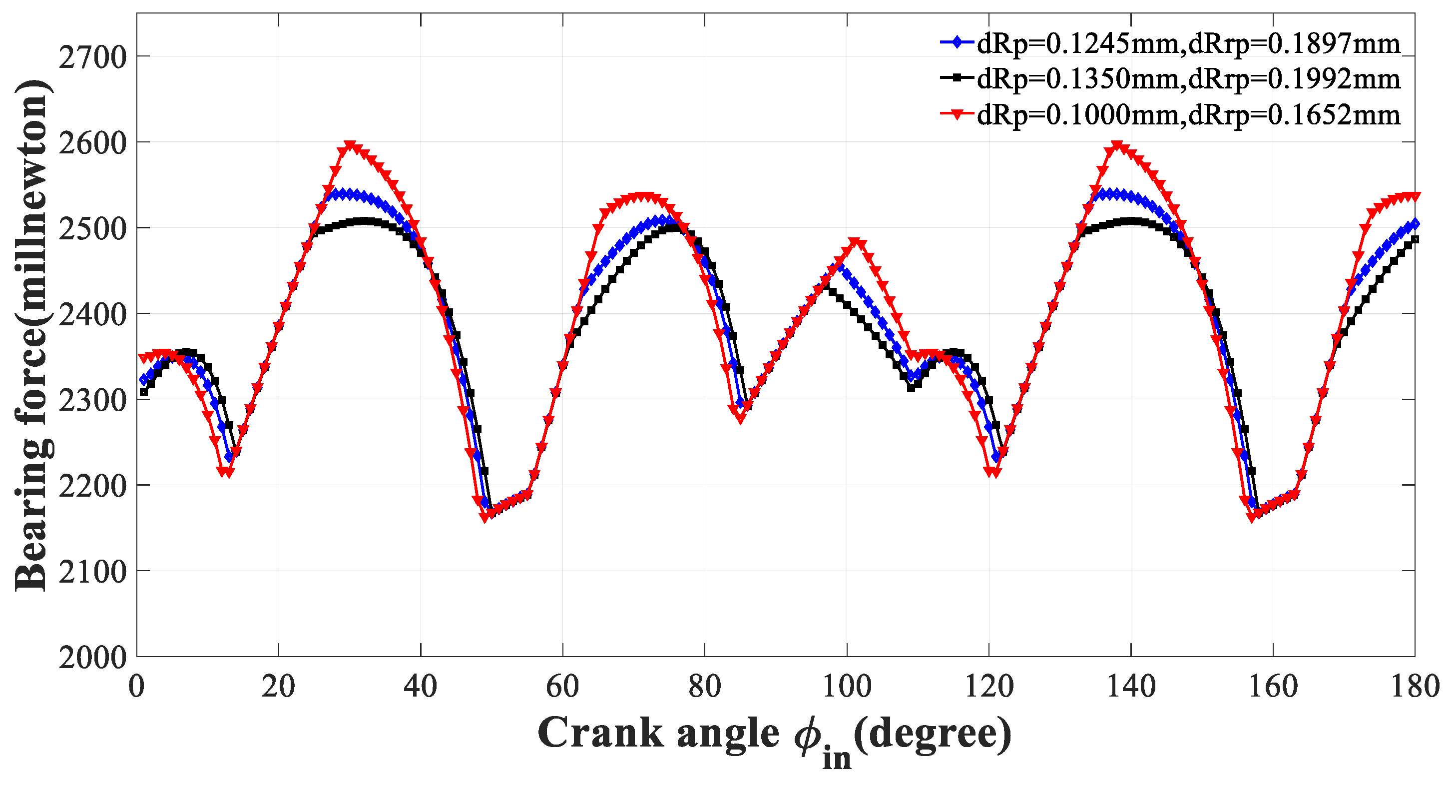 Quasi-Static Force Analysis and Tooth Profile Modification Optimization ...