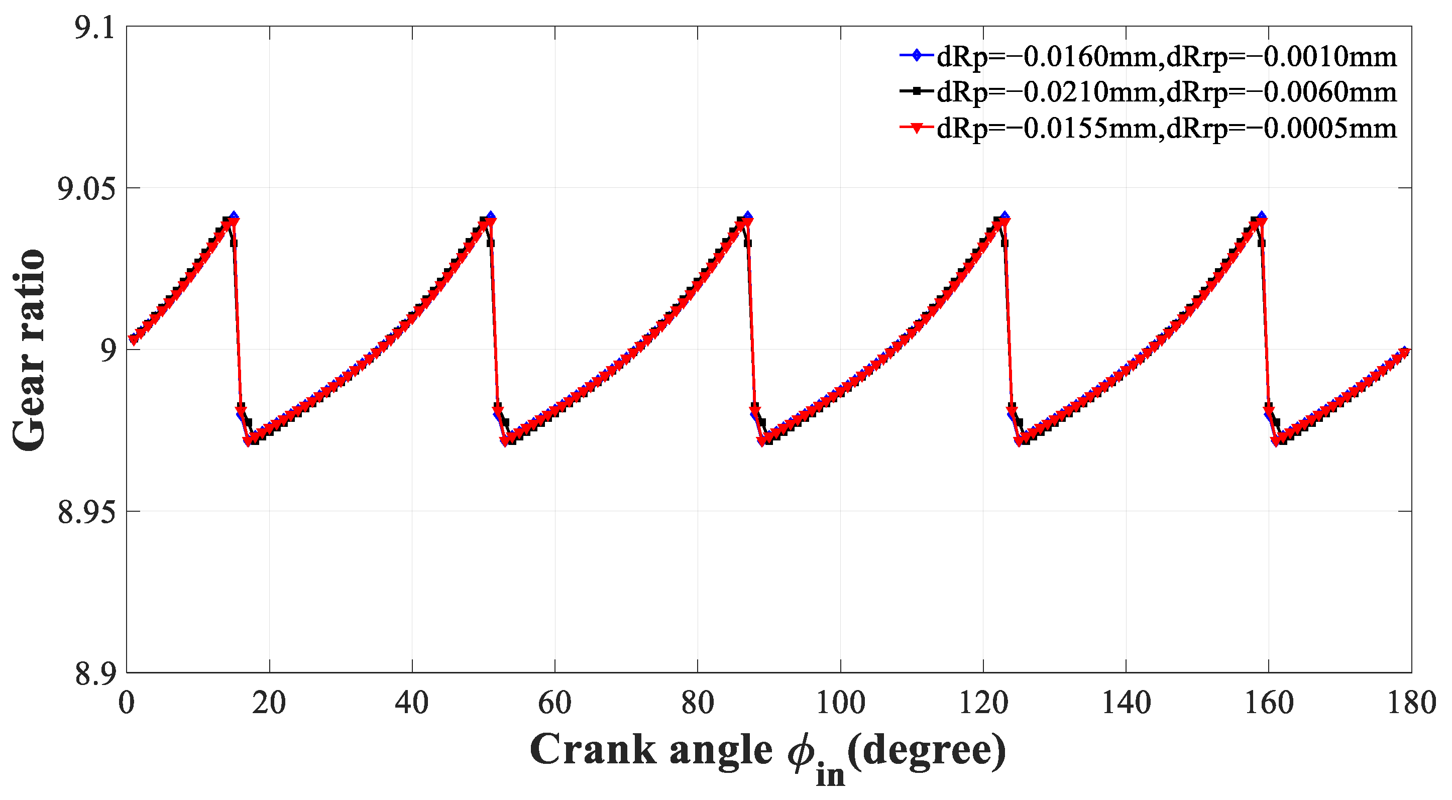 Quasi-Static Force Analysis and Tooth Profile Modification Optimization ...