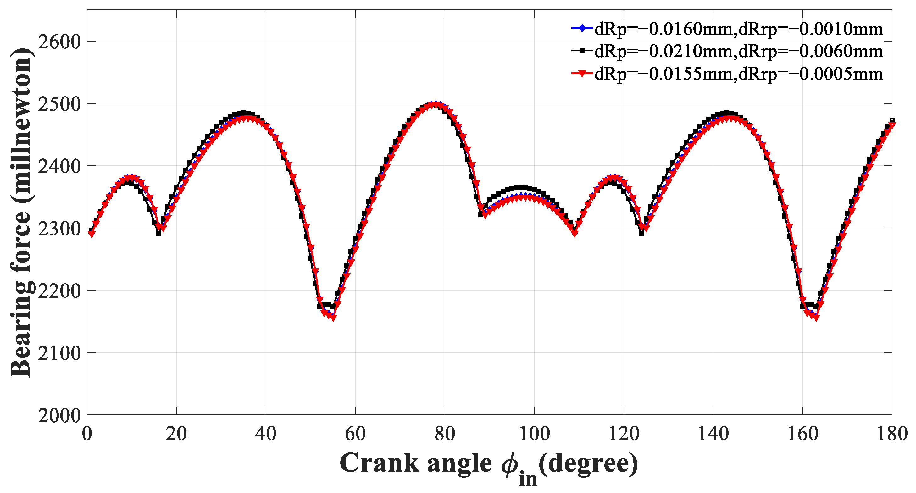Quasi-Static Force Analysis and Tooth Profile Modification Optimization of the Cycloid Speed Reducer