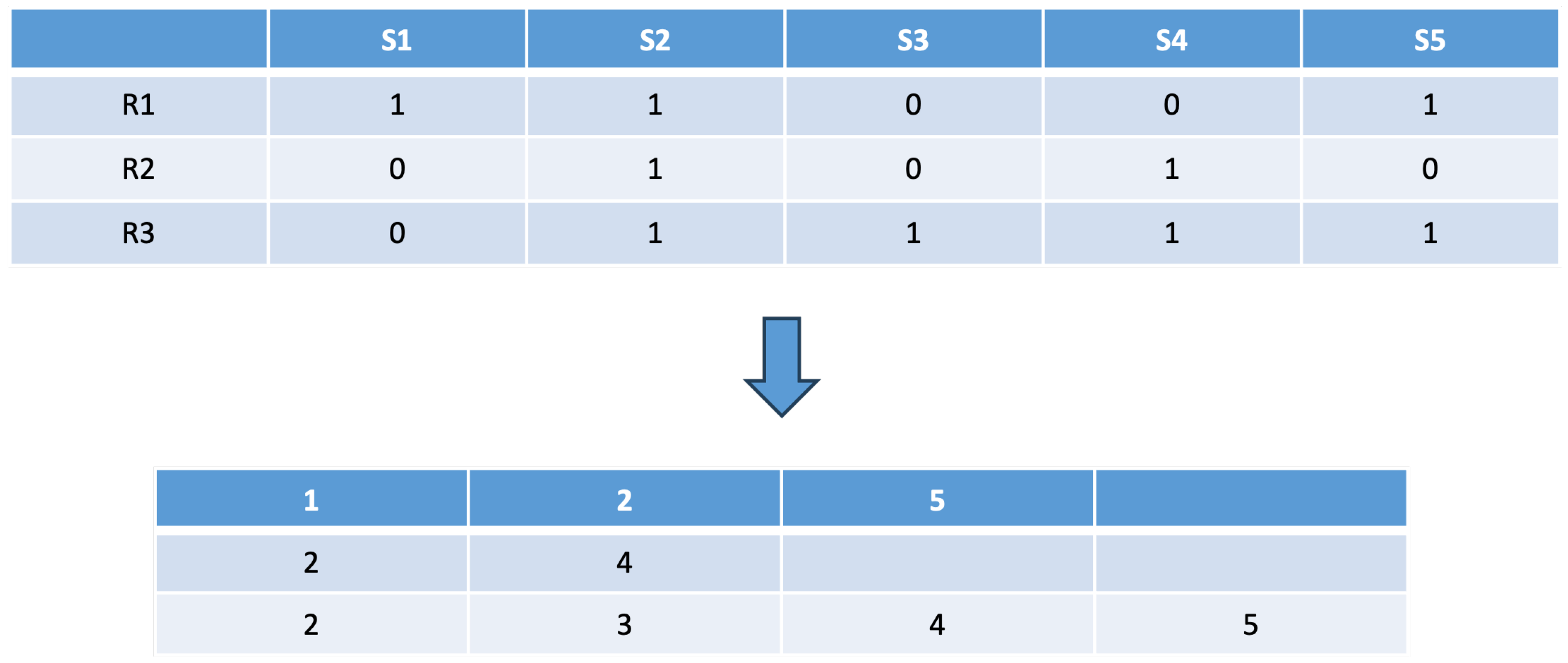 Query Optimization In Distributed Database Based On Improved Artificial Bee Colony Algorithm