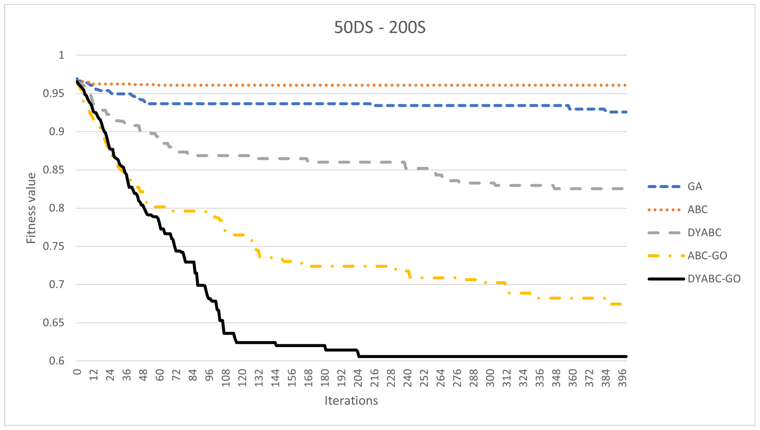 Query Optimization In Distributed Database Based On Improved Artificial Bee Colony Algorithm